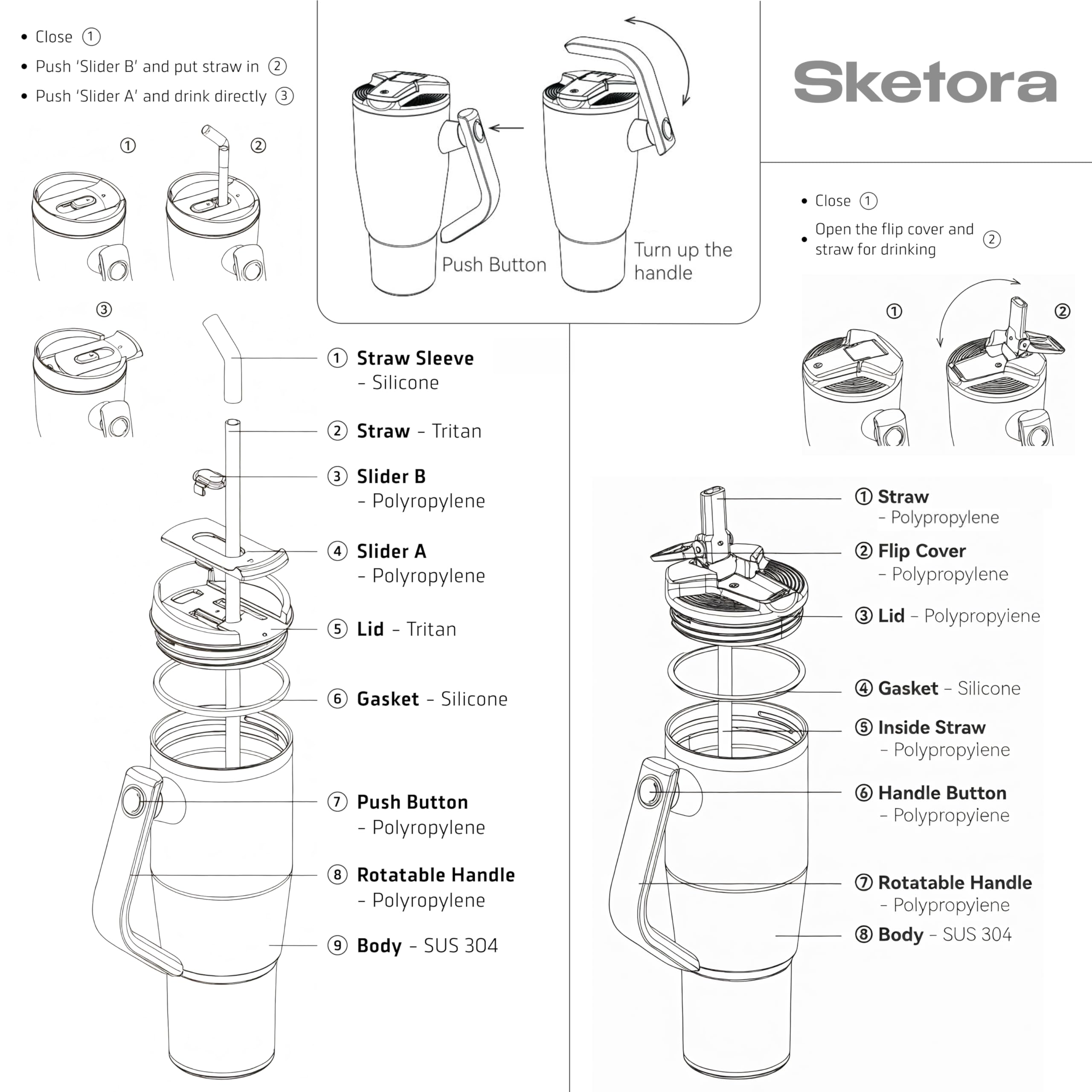 Sketora 32oz Insulated Tumbler with Rotatable Handle and 2 Lids (Flip Straw, 3-in-1 Sliding Lid) - Stainless Steel Travel Mug for Hot & Cold Drinks, Midnight Matte Black