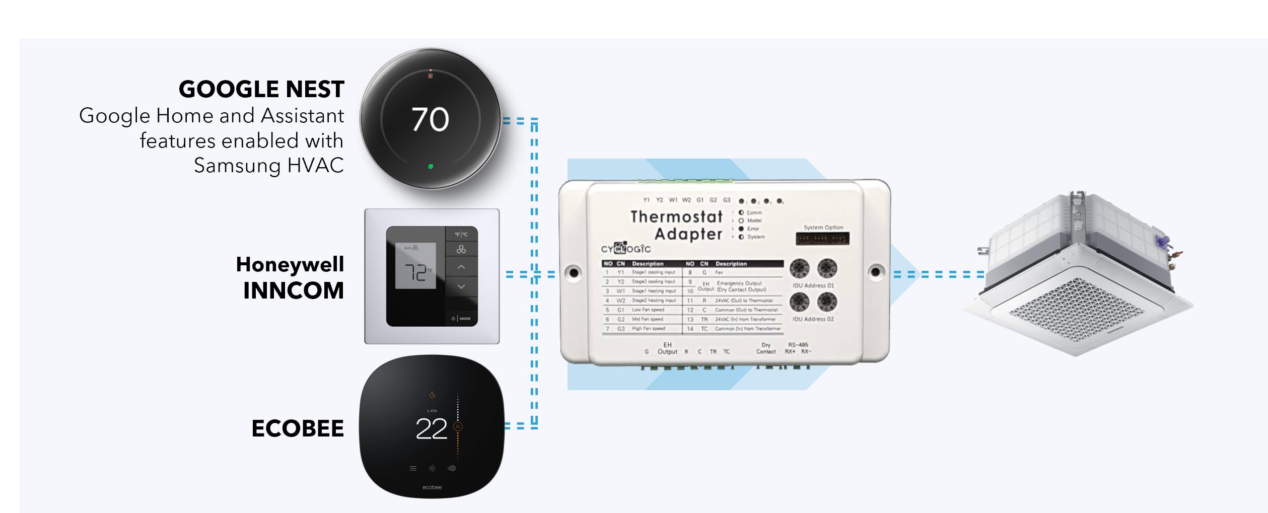 Cyclogic Thermostat Adapter for Samsung HVAC VRF Systems CL-IM08A β Compatible with All Third-Party Thermostats (Nest, Ecobee, INNCOM, and More)