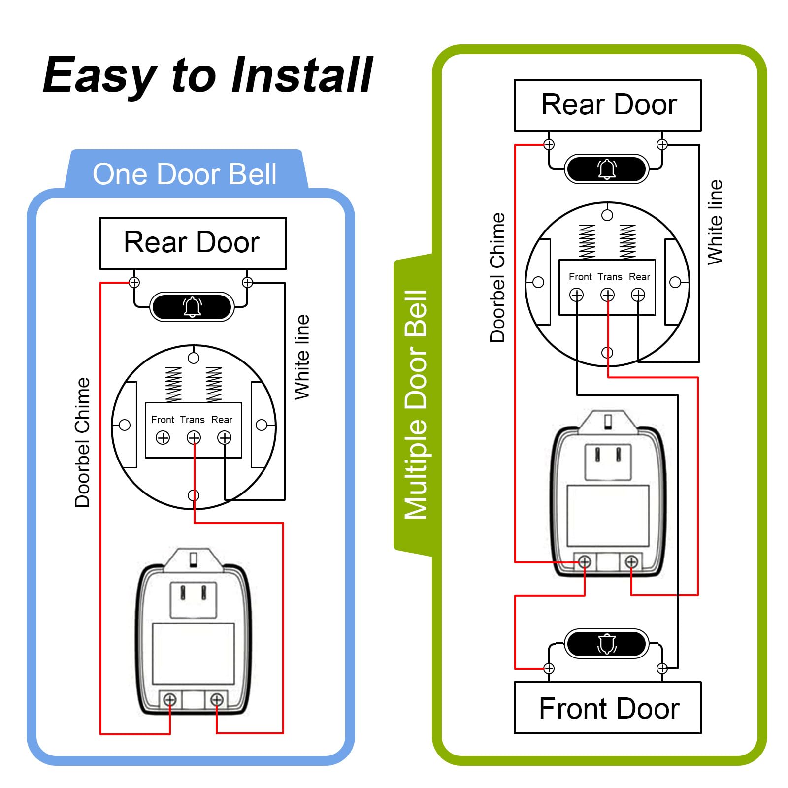 24V AC Transformer, 24 Volt 25VA Door Bell Transformers Compatible with Nest, Ecobee, Sensi, Honeywell, Nest Hello and All Versions of Ring Doorbells Thermostat