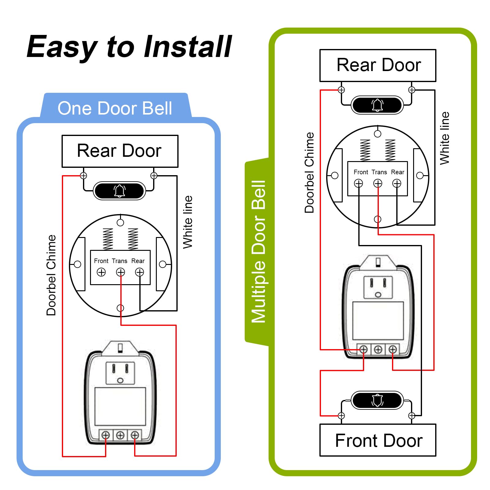 16.5V 40VA Doorbell Transformer Compatible with Nest Sensi Ecobee Plug-in Transformer and All Versions of Ring Doorbell Transformer with Screw Terminals & Auto-Resetting Fuse