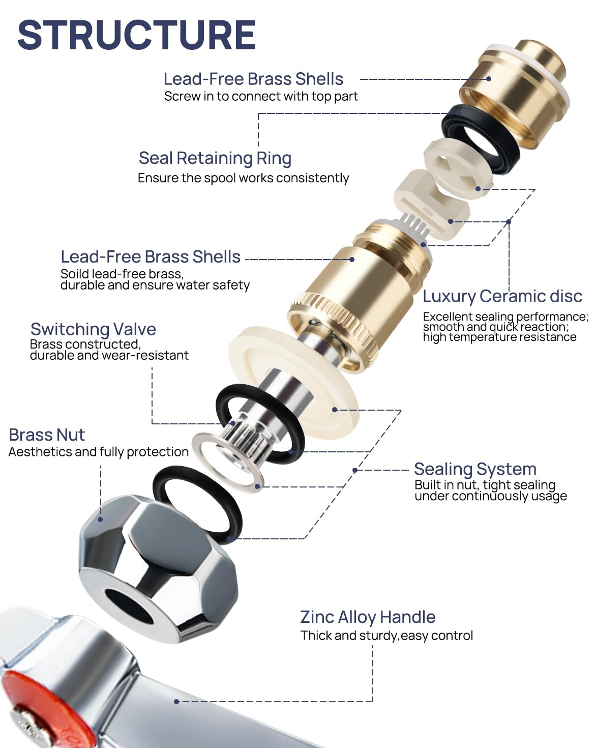 Sepaitek Faucet Handle Repalcement Valve Stem Repalcement Assembly, Faucet Parts for Commercial Kitchen Faucet, Brass Constructed with Ceramic Disc, Red for Hot