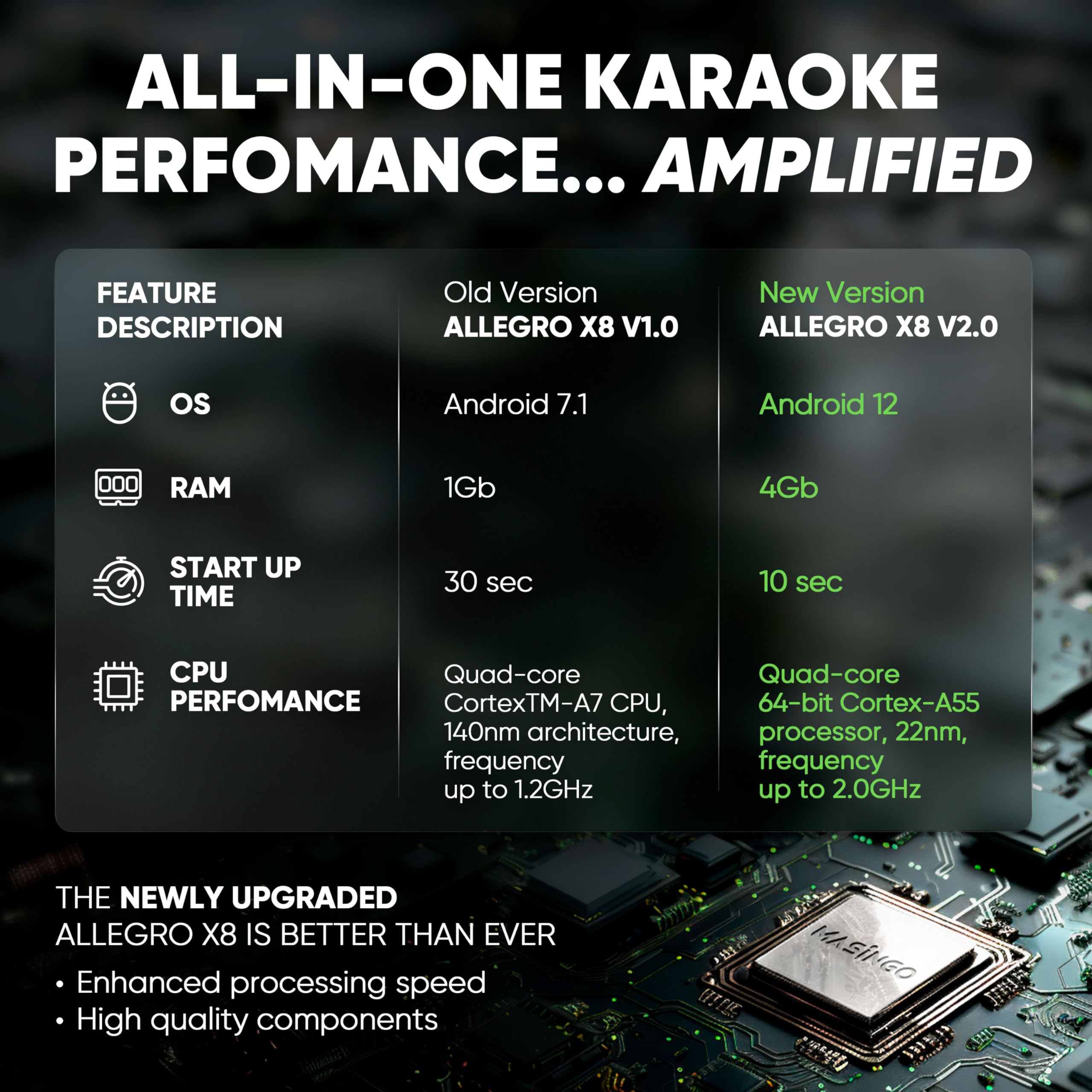 Professional Karaoke Machine with Lyrics Display Screen for Adults, 2 Wireless Microphones, LED Lights, Bluetooth Portable PA Speaker System with Upgraded Built in 15" Tablet & WiFi, Allegro X8 2.0