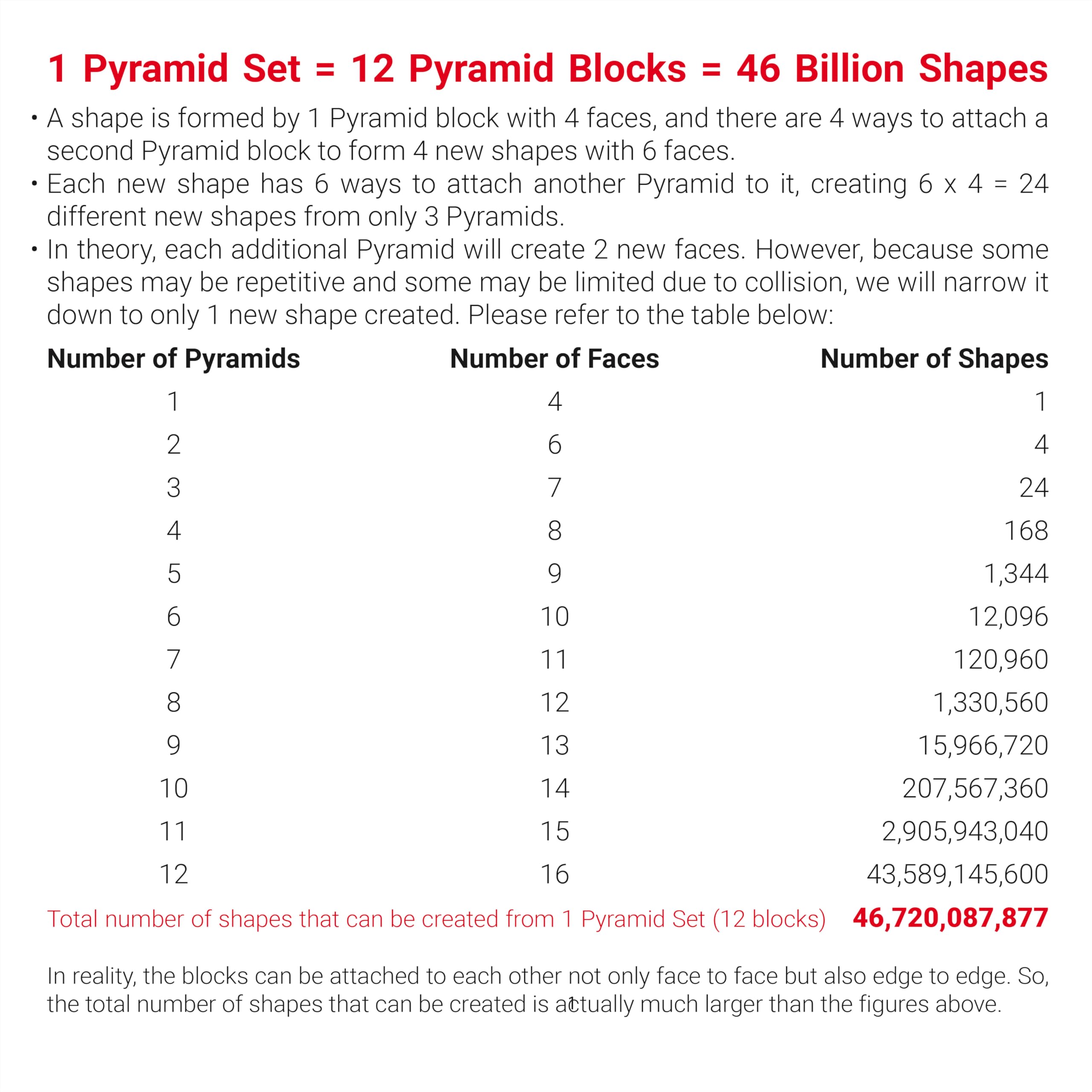 TOSY Magnet Pyramid Stone - 1 Cube Transforms into 1 Billion Shapes, Easter Basket Stuffers Essentials for Kids/Teens, 243 Rare Earth Magnets, Holographic Design, Puzzle/STEAM Toy