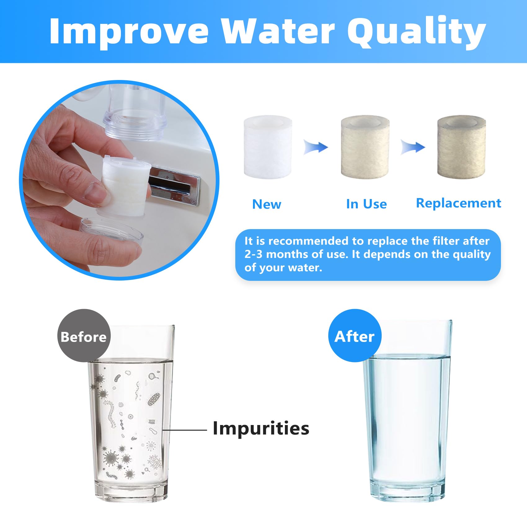1080° Swivel Kitchen Faucet Extender with Filter, Bathroom Sprayer Attachment with Magnetic, Sink Water Faucet Aerator Replacement, 31.5inch(80cm) Extension Length