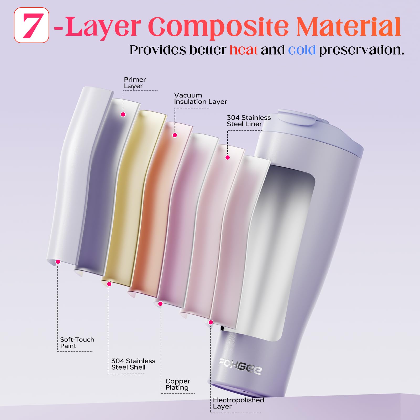 FOHGEE 40oz Tumbler with Handle and Straw Lid【Magnetic lid + Removable built-in straw】100% Leak-proof Travel Coffee Mug, Stainless Steel Insulated Cup, Keeps Cold for 24Hrs (ChillWave Purple Whirl)