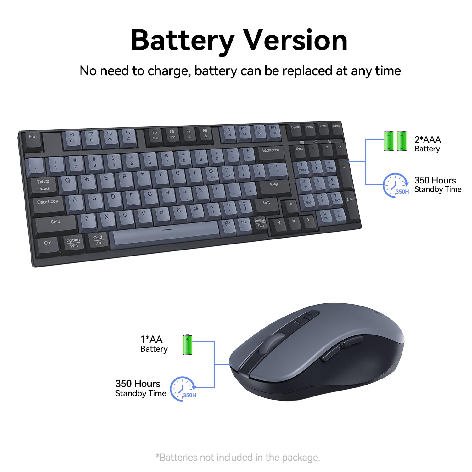 AUSDOM Wireless Mouse and Keyboard Combo - Wireless Computer Keyboard, Plug and Play, 3 DPI Adjustable Quiet Mouse, Cordless Silent Keyboards with Numeric Keypad for PC/Laptop/Windows/Mac OS, 98 Keys