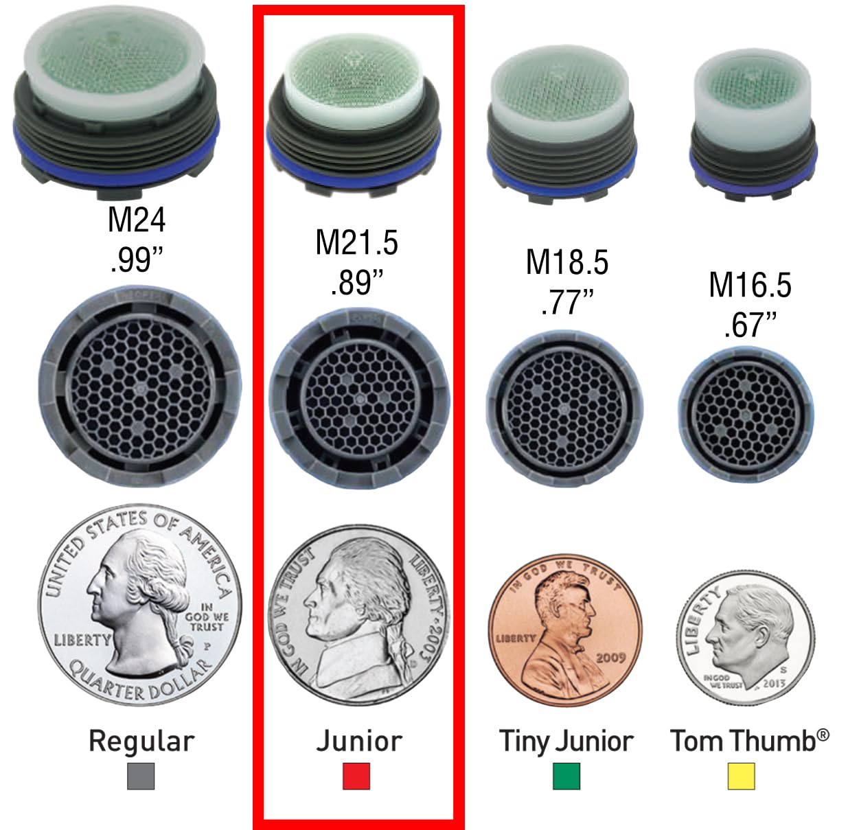 Common Parts Compatible Delta Faucet Kitchen Aerators Aerated Flow Replacement RP70718, # RP53998, RP52627 M21.5 Male Threaded (Blue 1.8 gpm)