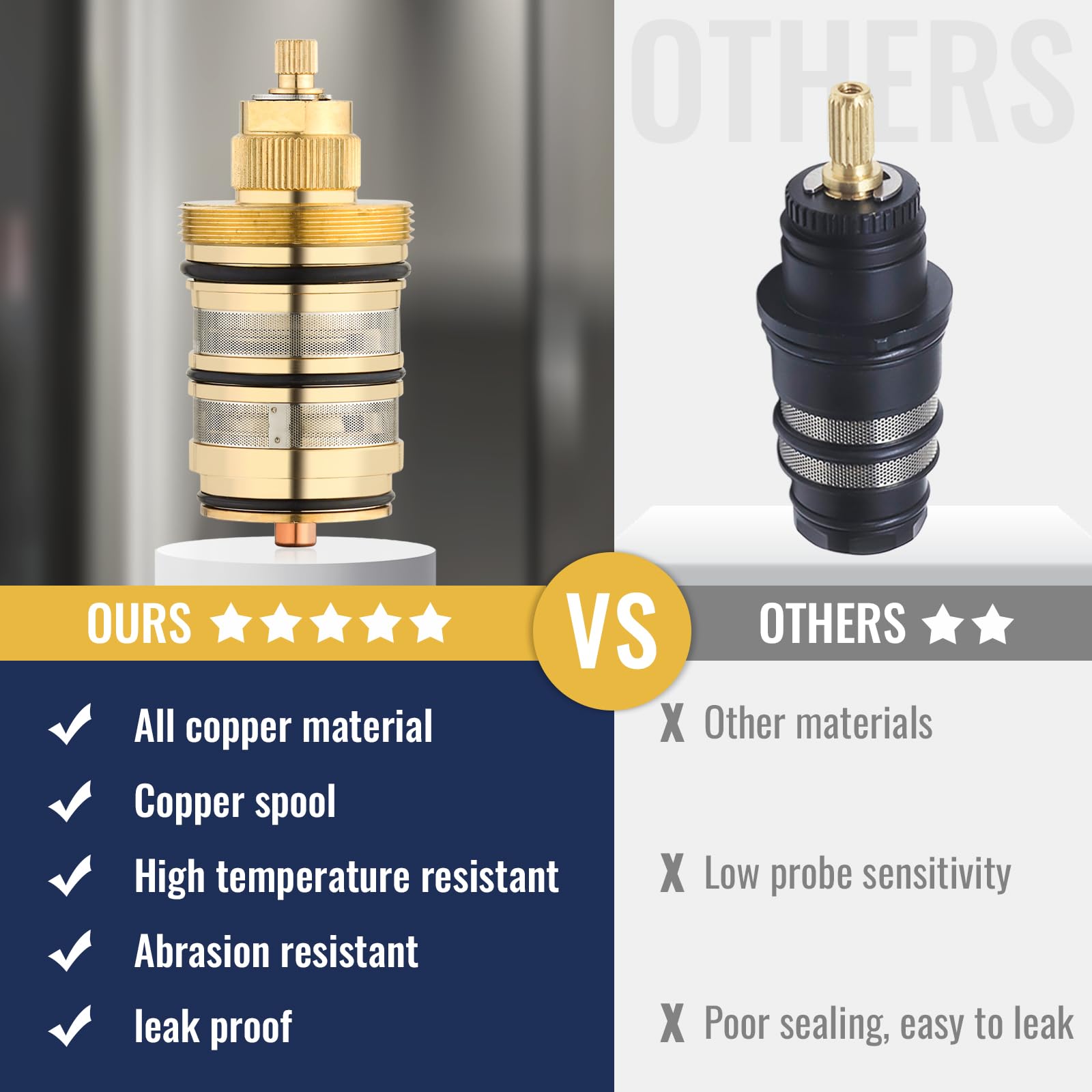 Thermostatic Mixing Valve Cartridge for Rohl C7912, Thermostatic Shower Valve Cartridge Replacement Plumbing Part for Concealed Shower Valve