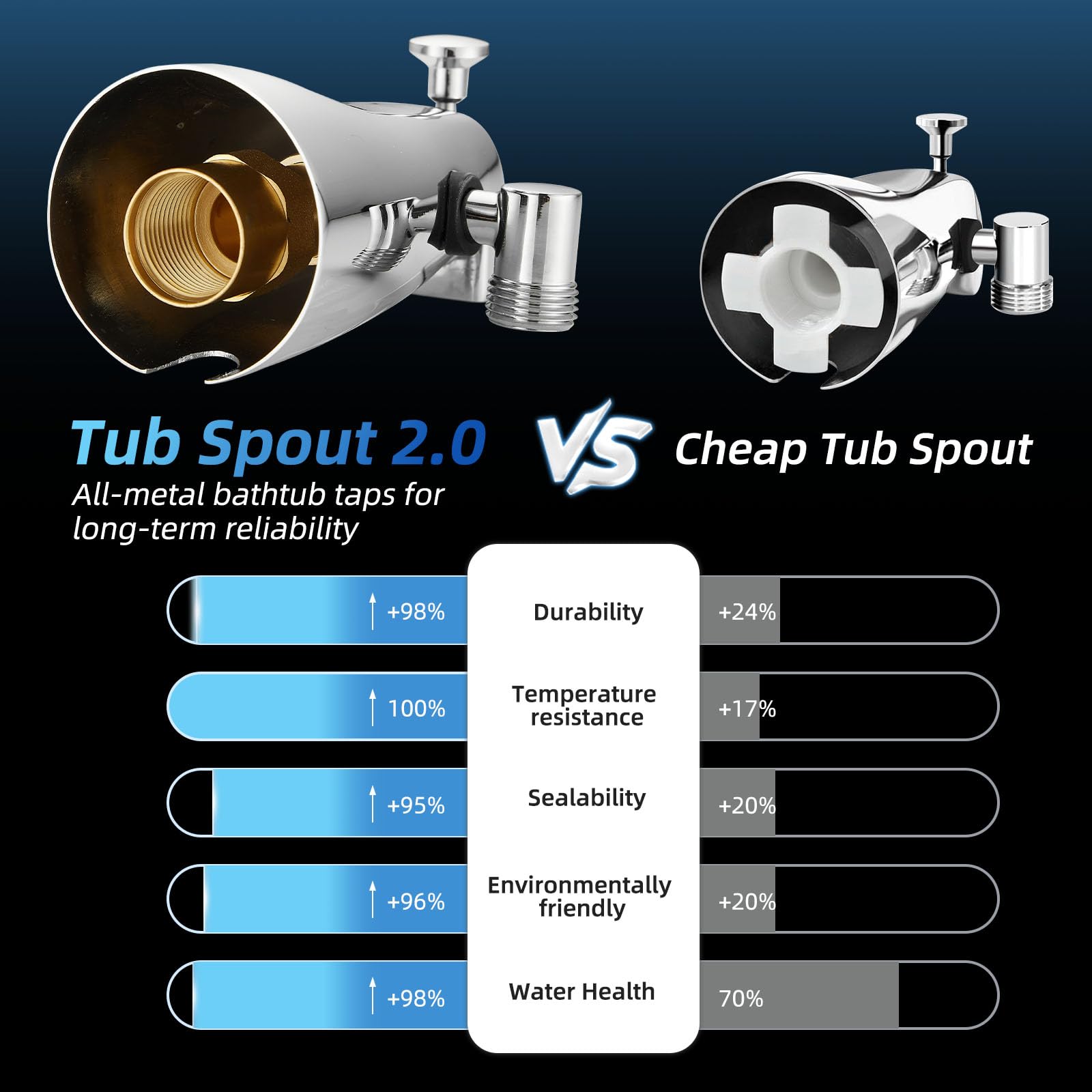 All Metal Bathtub Faucet with Sprayer,Tub Spout with Shower Attachment,10 Settings Hand held Filtered Shower with ON/OFF Pause Switch,Bathtub Faucet with Diverter