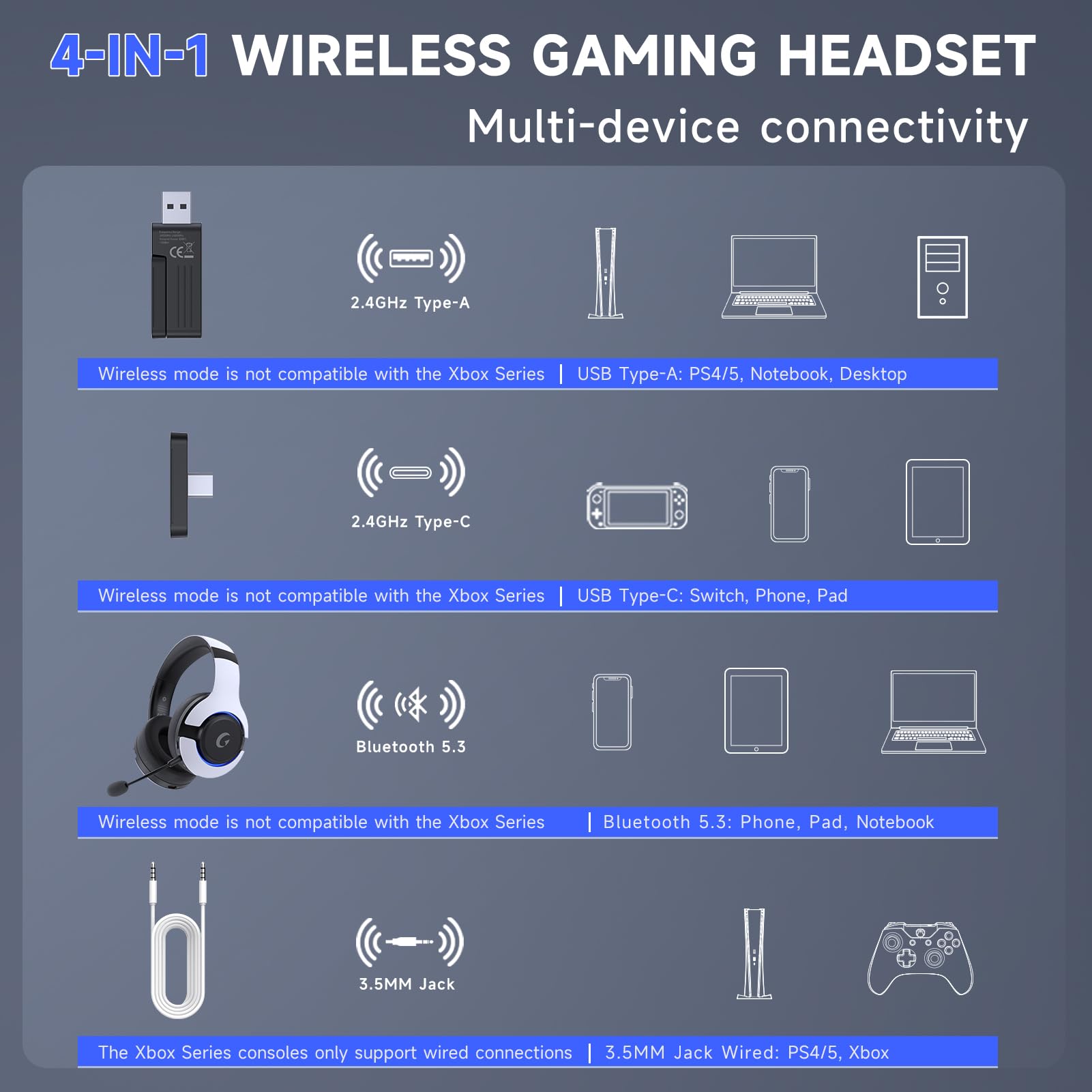 Gtheos Wireless Gaming Headset for PS5, PS4, Elden Ring, PC, Mac, Switch, Bluetooth 5.3 Gaming Headphones with Noise Canceling Microphone, 45H Battery, RGB Light, White