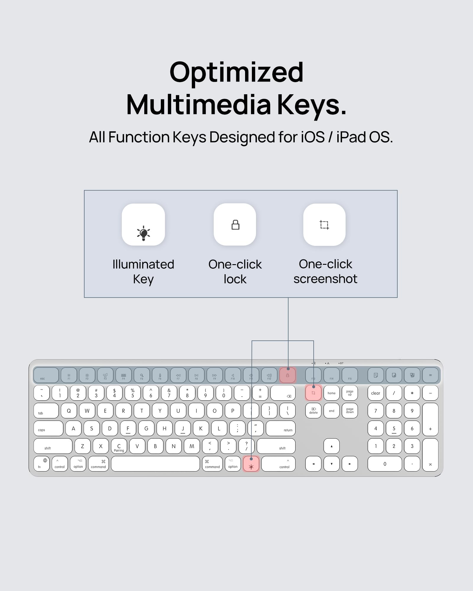 SODI Wireless Keyboard for Mac with Numeric Keypad, Backlit, Wireless, Rechargeable, Programmable Keys. Compatible with MacBook Pro/Air, iMac, Mac Mini/Pro, iPad, iPhone, US English, White