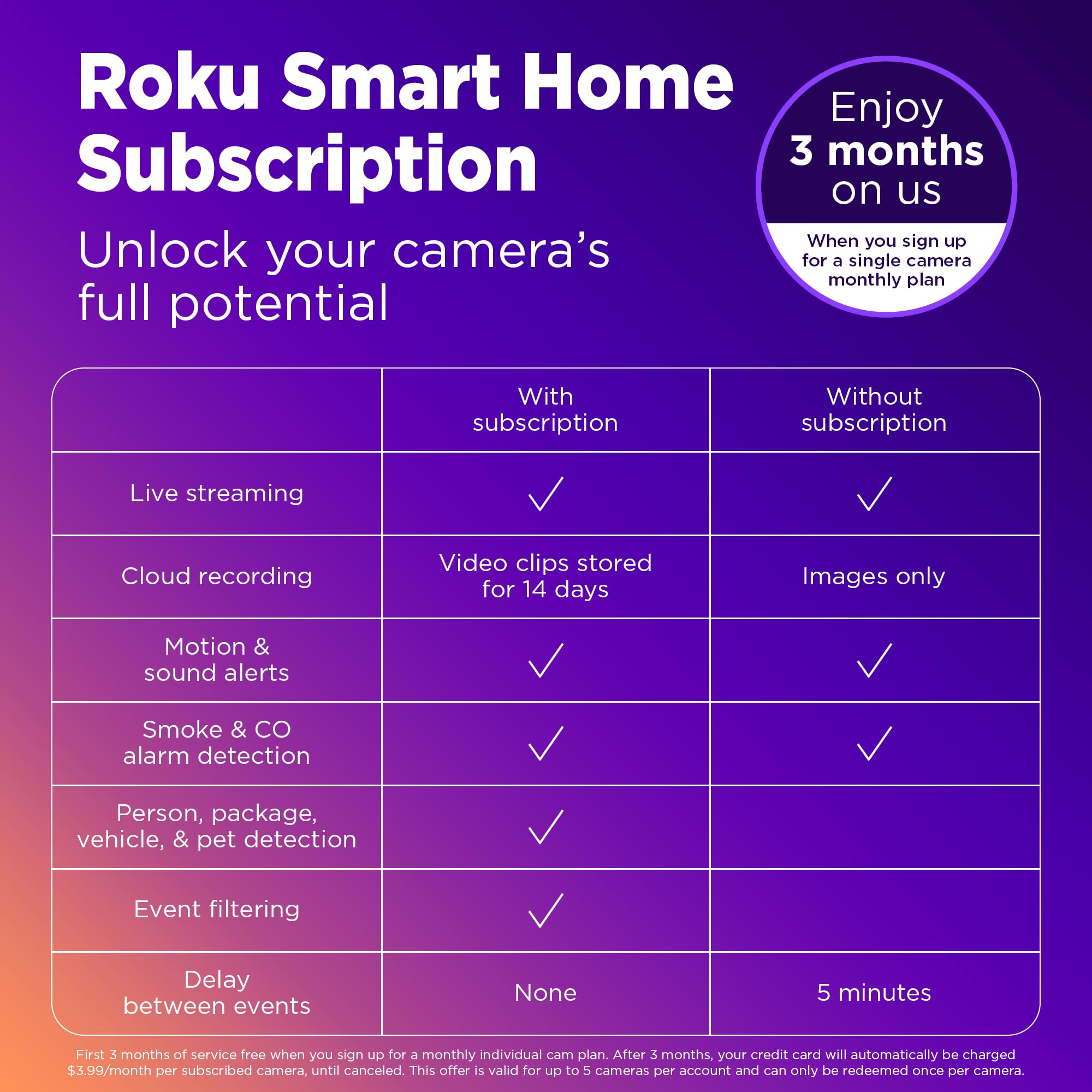 Roku Outdoor Camera for Home Security - IP65 Weather Resistant Wired Security Camera with 1080p HD Night Vision, Compatible with Alexa & Google, Motion & Sound Detection(Renewed)