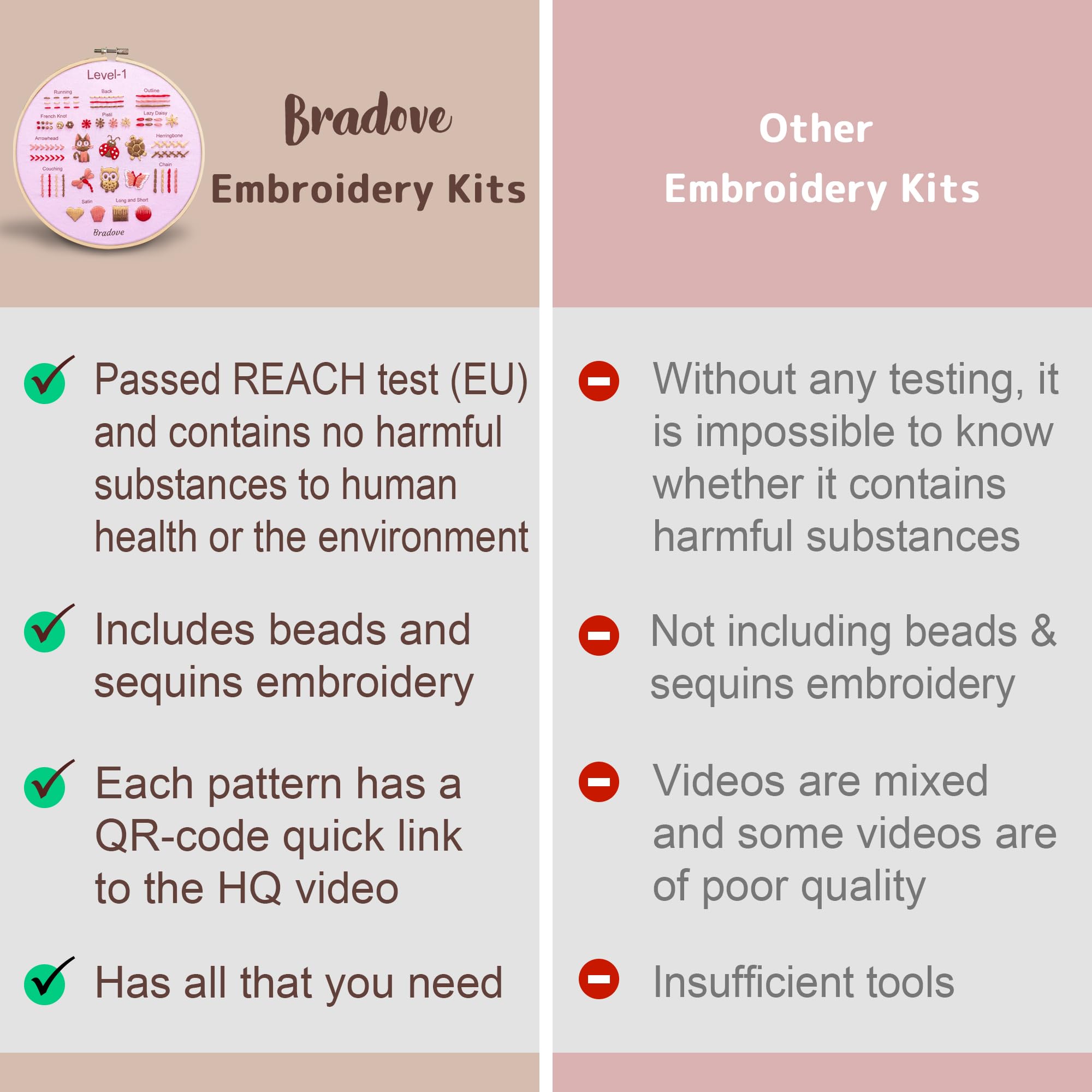 Bradove Beginner Embroidery Kit for Adults Kids, Learn to Embroider 37 Stitches and 13 Cute Patterns, Stitches Kit, Bead Embroidery Kit, Beginner Embroidery Practice
