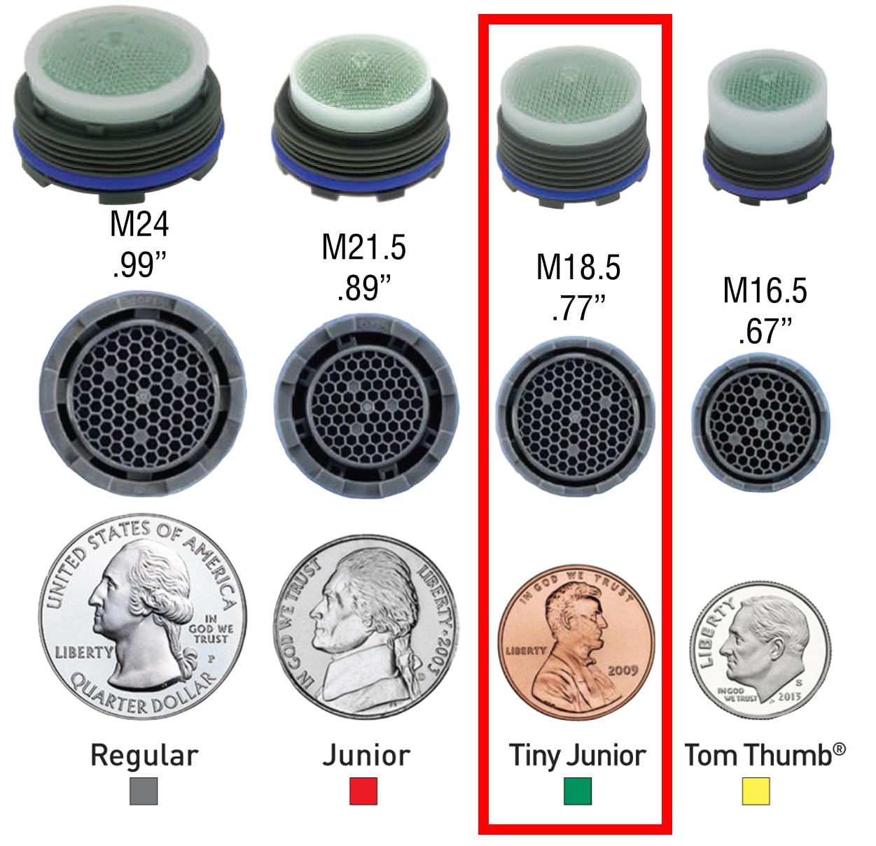 Faucet Aerator Compatible with Kohler Service Kit 1278467 Cache Eco-Flow Hidden insert Aerated Stream with Install Key Tiny Junior (Lt. Blue 1.8 gpm)