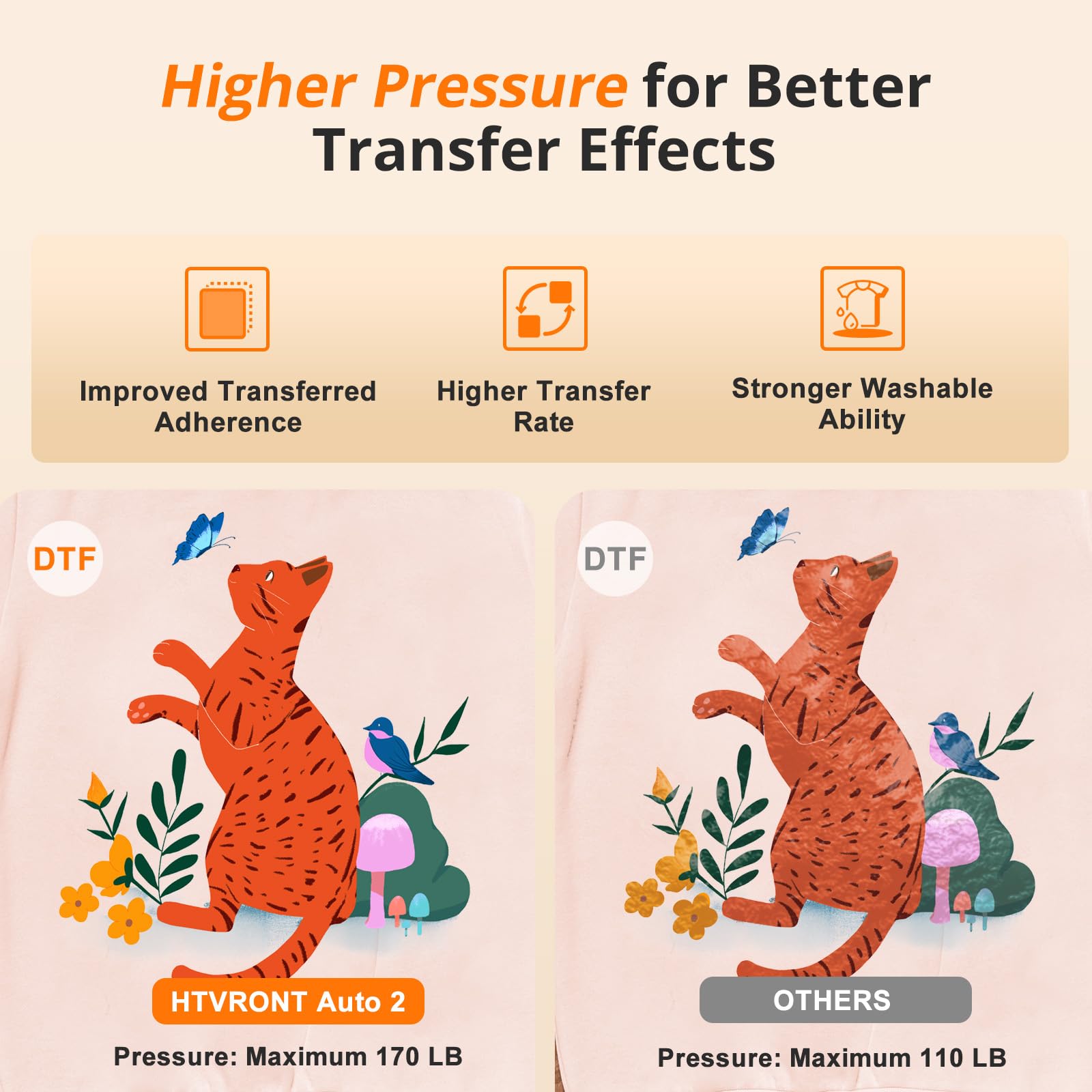HTVRONT Auto Heat Press 2 - Heat Press Machine for T Shirts with Adjustable Pressure & Higher Heating Height, Heats Up Fast and Evenly Heat Press 15x15 for HTV, Sublimation, Heat Press Projects