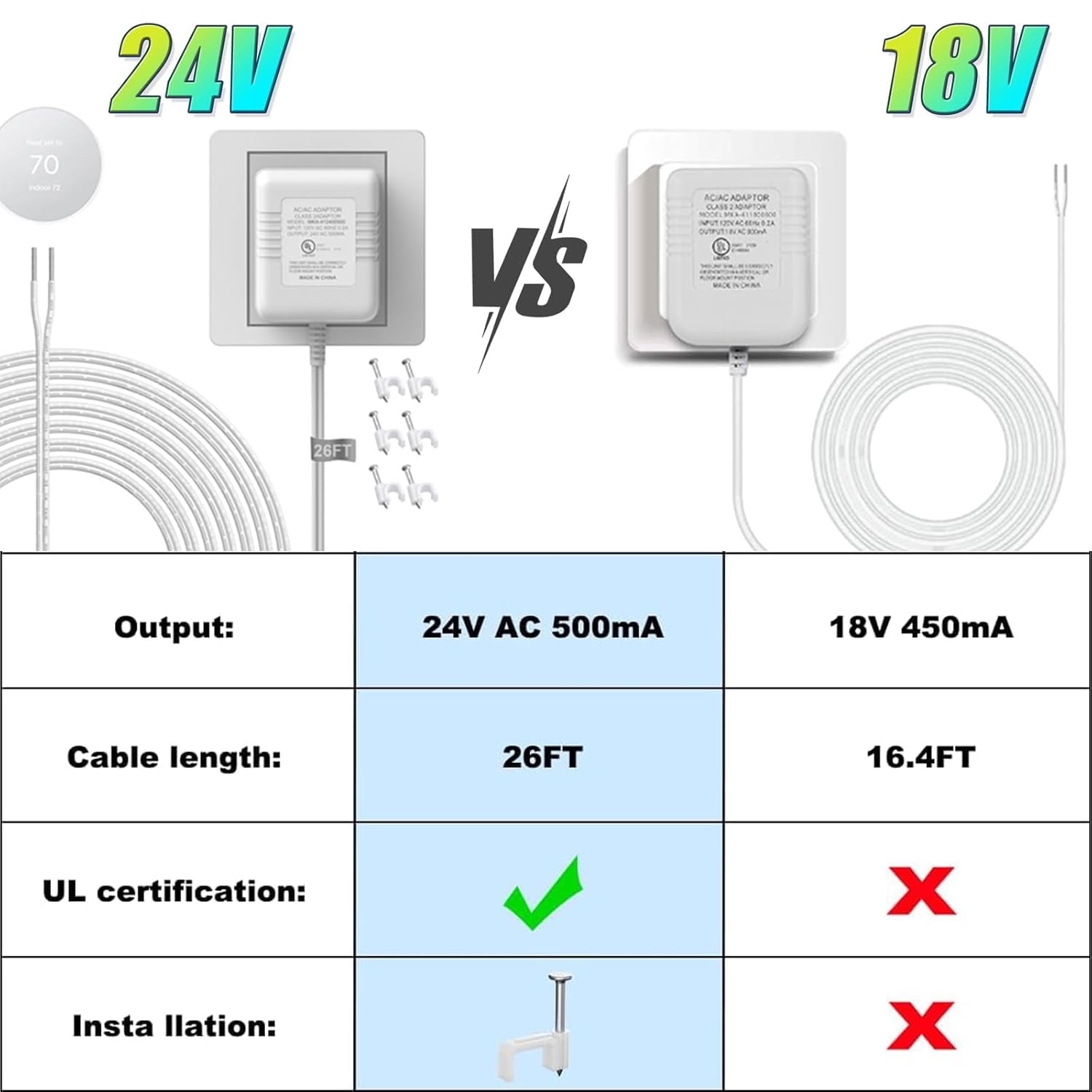 C Wire Adapter Smart Thermostat, 24V Power Supply for Ring Doorbell, Nest, Ecobee, Sensi and Honeywell 26FT Cable