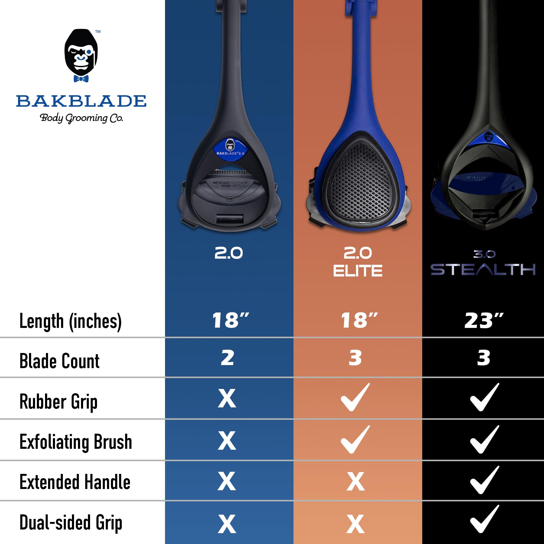 BakBlade 3.0 Stealth - Back Shaver for Men, Extra Long 23" Ergonomic Handle for a Close, Pain-Free Shave, The Ultimate Back Hair Trimmer for Men, +3 Extra Back Blade Refills