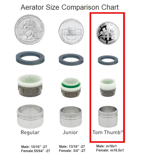 Neoperl Tom Thumb Aerated Small Size Faucet Aerator PCA Perlator Soft Flow Stream Male/Female Bathroom Housing/Washer/Insert (Blue 1.0 GPM, Female)