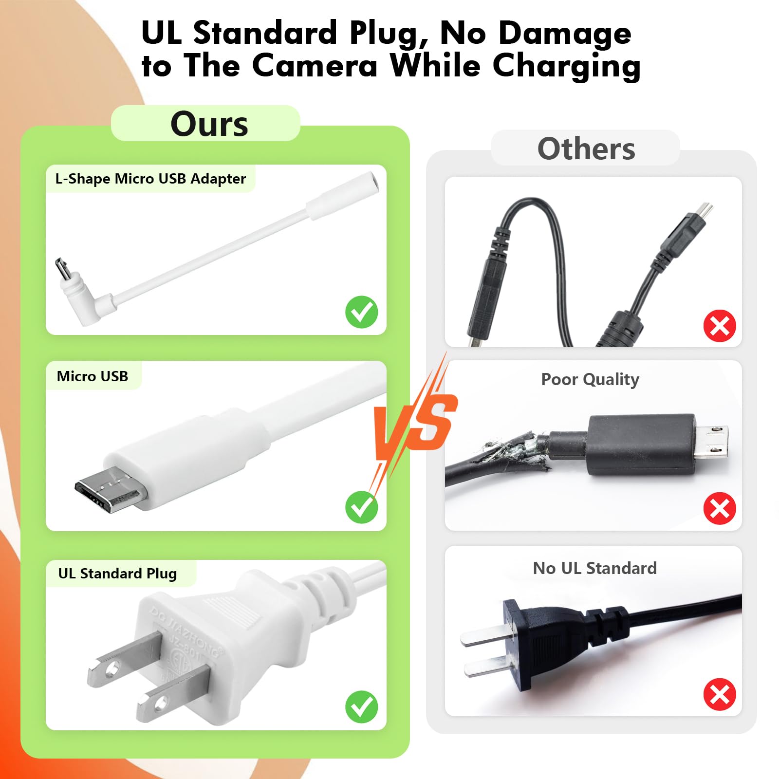 16.4FT Power Cable with Adapter Compatible with WYZE Cam Pan v3, Wyze Cam V4, Wyze Cam OG/V3/ V3 Pro, One-piece Molding with More Waterproof and Rust-proof to Keep 24-hour Power Supply for Outdoor Use