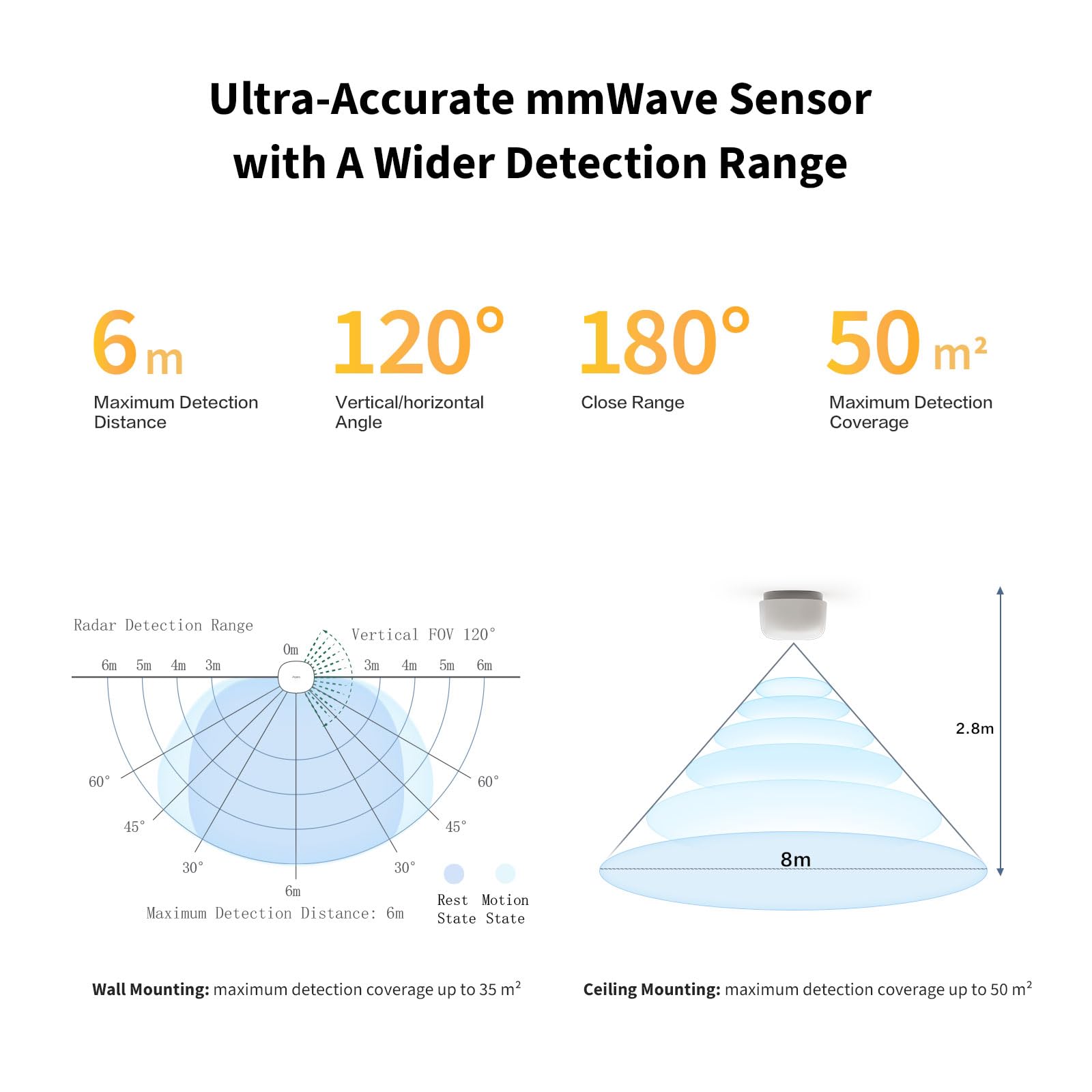Aqara Presence Sensor FP1E Zigbee 3.0, Requires Aqara HUB, mmWave Radar Wired Motion Sensor, AI Spatial Learning, Supports HomeKit, Alexa, Google Home, SmartThings, Matter Over Bridge