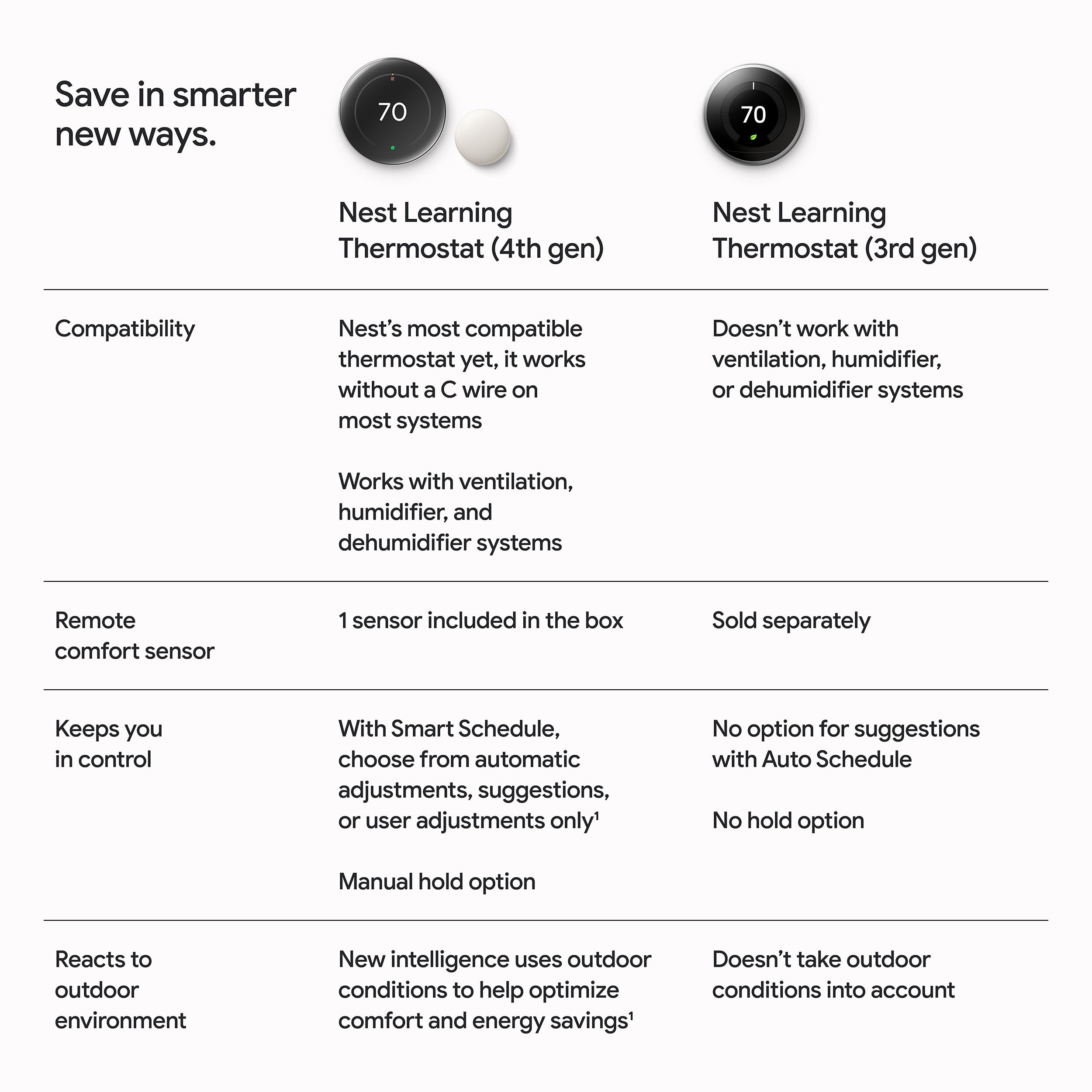 Google Nest Learning Thermostat (4th Gen, 2024) with Nest Temperature Sensor - Energy Saving Smart Thermostat with Adaptive Eco - Works with Alexa and Google Home App - Polished Obsidian