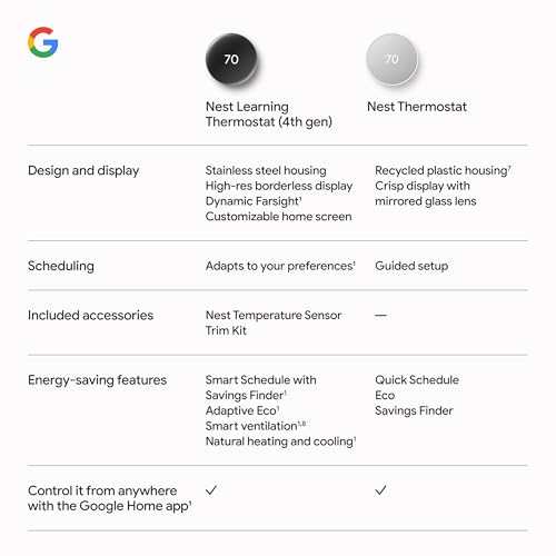 Google Nest Learning Thermostat (4th Gen, 2024) with Nest Temperature Sensor - Energy Saving Smart Thermostat with Adaptive Eco - Works with Alexa and Google Home App - Polished Obsidian