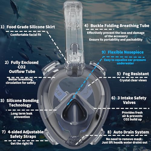 SABRE COVE Full Face Snorkel Mask Adults with Ear Pressure Equalizer, Fully Enclosed CO2 Outflow, Silicone Bonding Anti-Leak&Fog,Buckle Folding for Portability-S/M NavyBlue