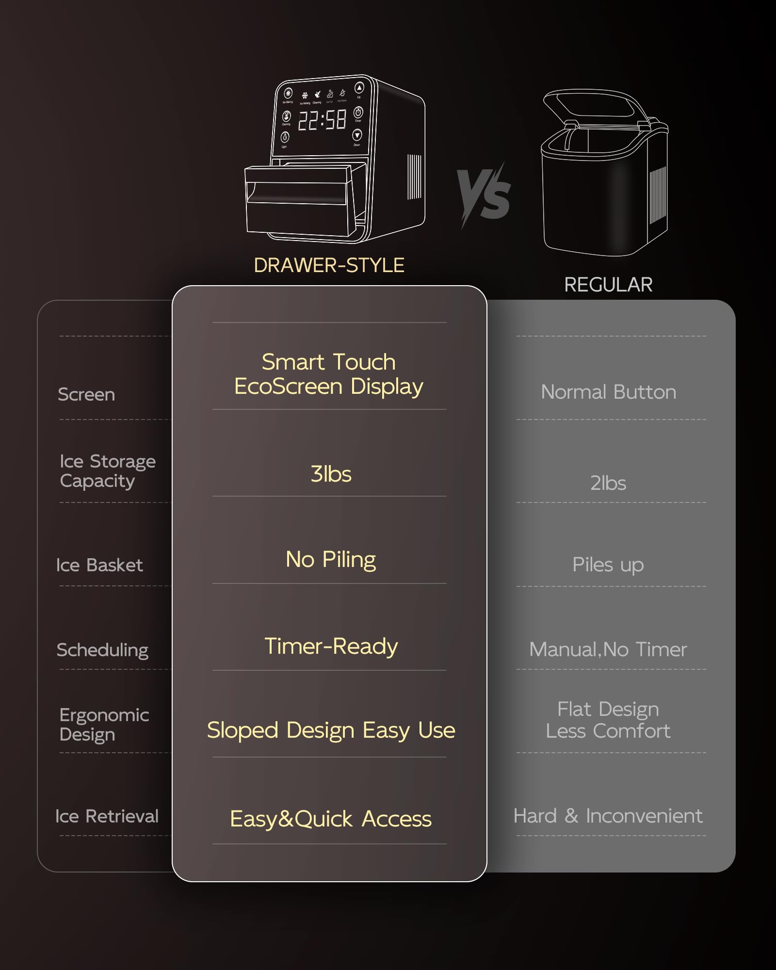 ecozy Nugget Ice Maker Countertop, Intuitive Ergonomic EcoScreen with One-Touch Timer, 33Lbs/24H Pebble Ice Maker Machine, Pull-Out Ice Basket with 3Lbs Storage, Self-Cleaning for Drinks & Cocktails