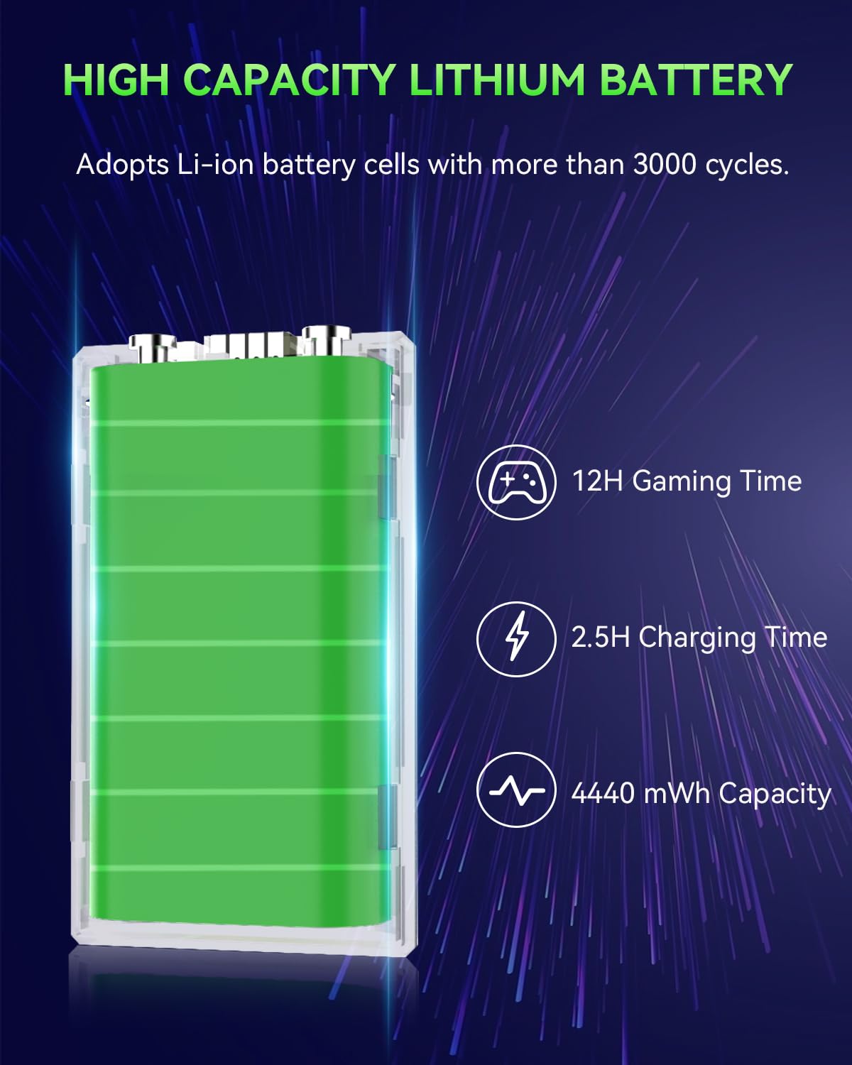 Rechargeable Battery Pack for X-box Series X|S/ One, 2 Pack 4440mWh 3.7V Battery Pack for X-box One/One S/One X/One Elite All X-box Controllers Supports Use While Charging (Includes 2 Batteries Only)