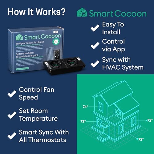 SMARTCOCOON 3"X10" Intelligent Booster Fan System - Integrates With Ecobee & Nest Smart Thermostats - Increase Airflow to Bedroom & Syncs To Your HVAC System - Renter Friendly Floor Fan For Vent