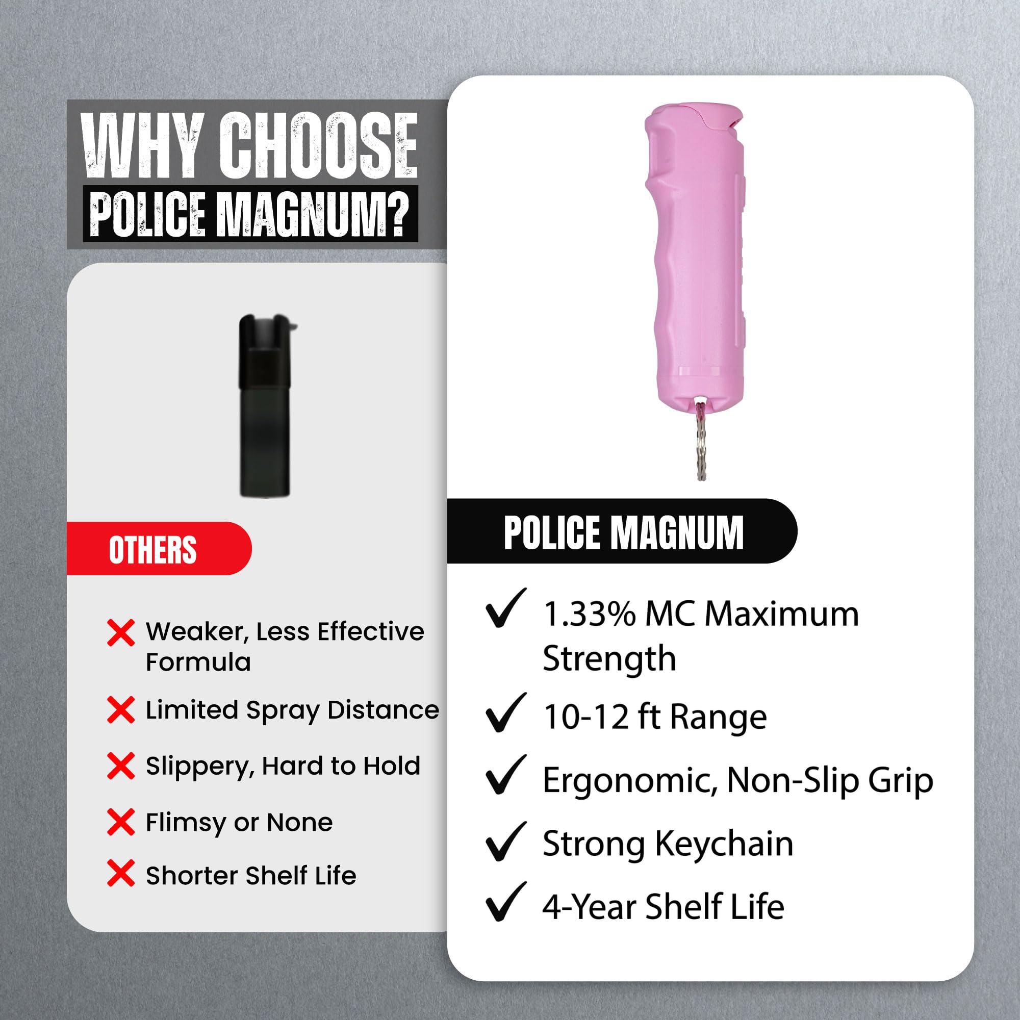 Police Magnum Personal Safety Alarm & Pepper Spray Combo Self Defense Pack for Women- Loud 135db Siren with Light & Max Strength Flip Top Pepper Spray Protection (Pink)