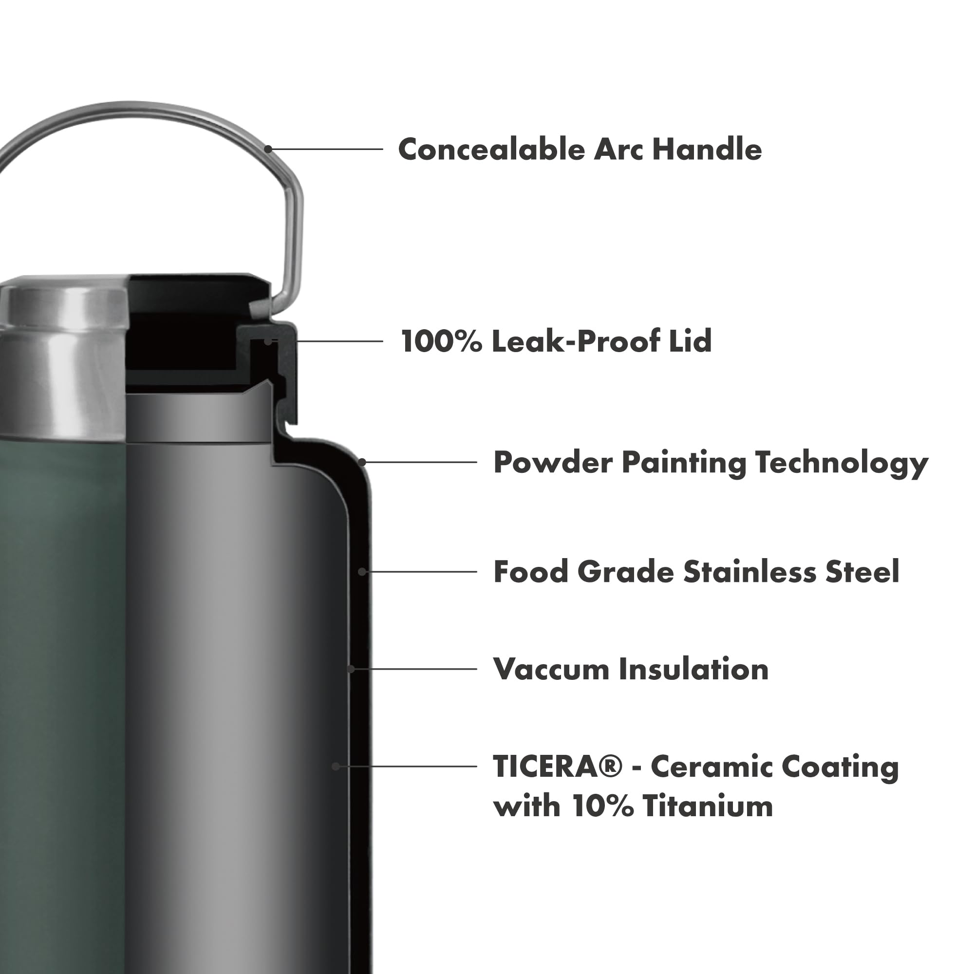 WOKY TICERA 40oz Titanium Ceramic Coated Tumbler - Stainless Steel Vacuum Insulated Water Bottle, Leak-Proof, Hook Handle Lid - Ideal for Gym, Travel, and Everyday Use (Black)