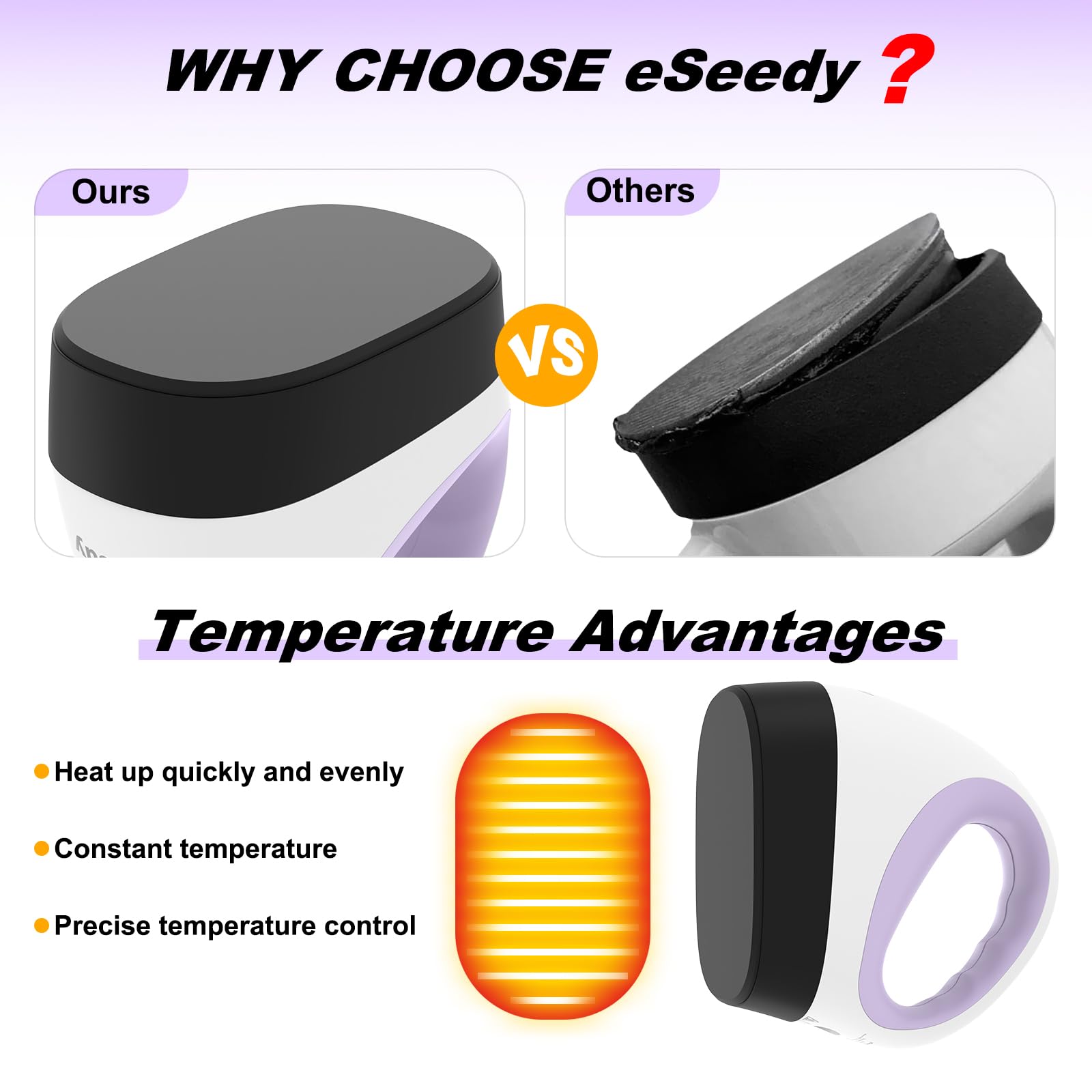 eSeedy Mini Heat Press Machine, 3 Heat Settings, Precise Temperature Control,15 Mins Auto-Off, Insulated Safety Base, Mini Iron for Crafting, T Shirts, Hats, Heating Transfer Projects