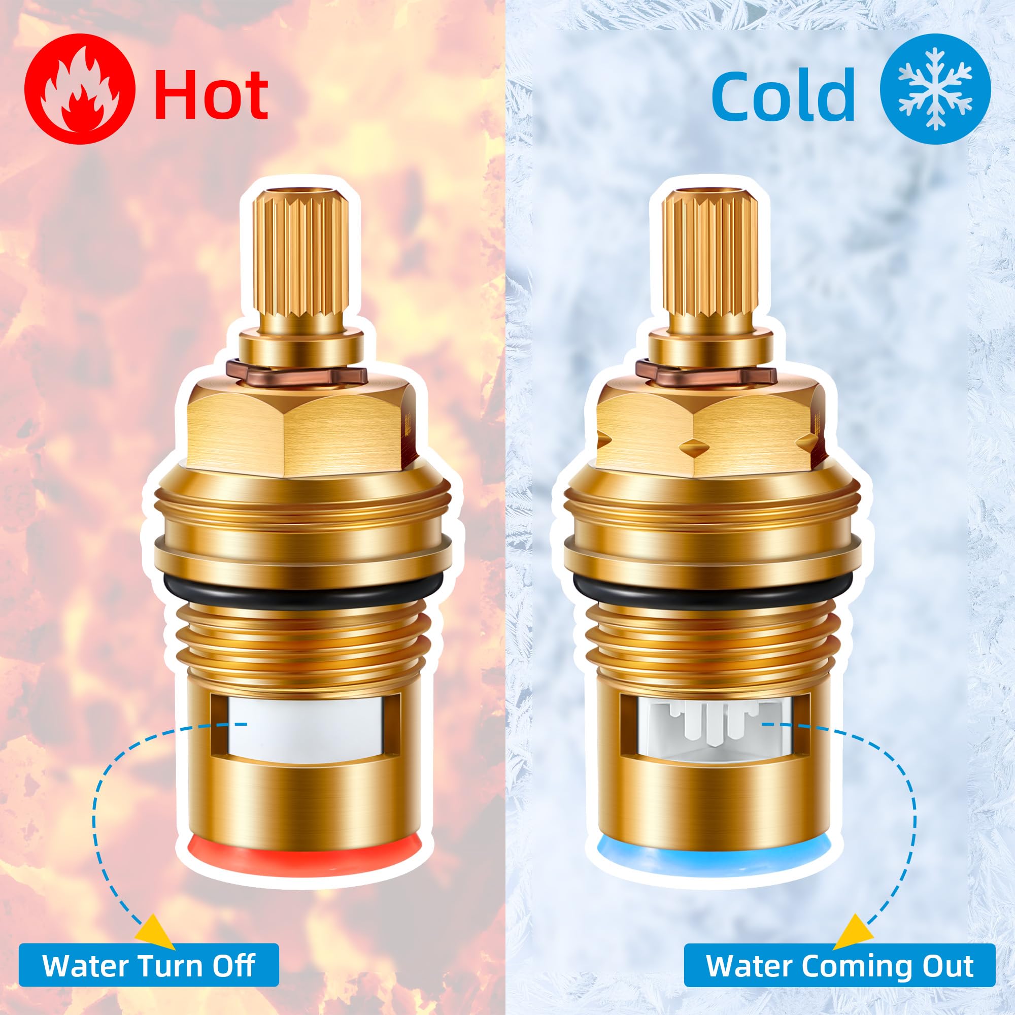 Dreyoo Hot Cold Faucet Cartridge Replacement Compatible with hansgrohe Basic Set, Axor Carlton, Citterio, Steel and Terrano Valves, 1 Inch Turn Flow Cartridge Replacement for 94008000 94009000