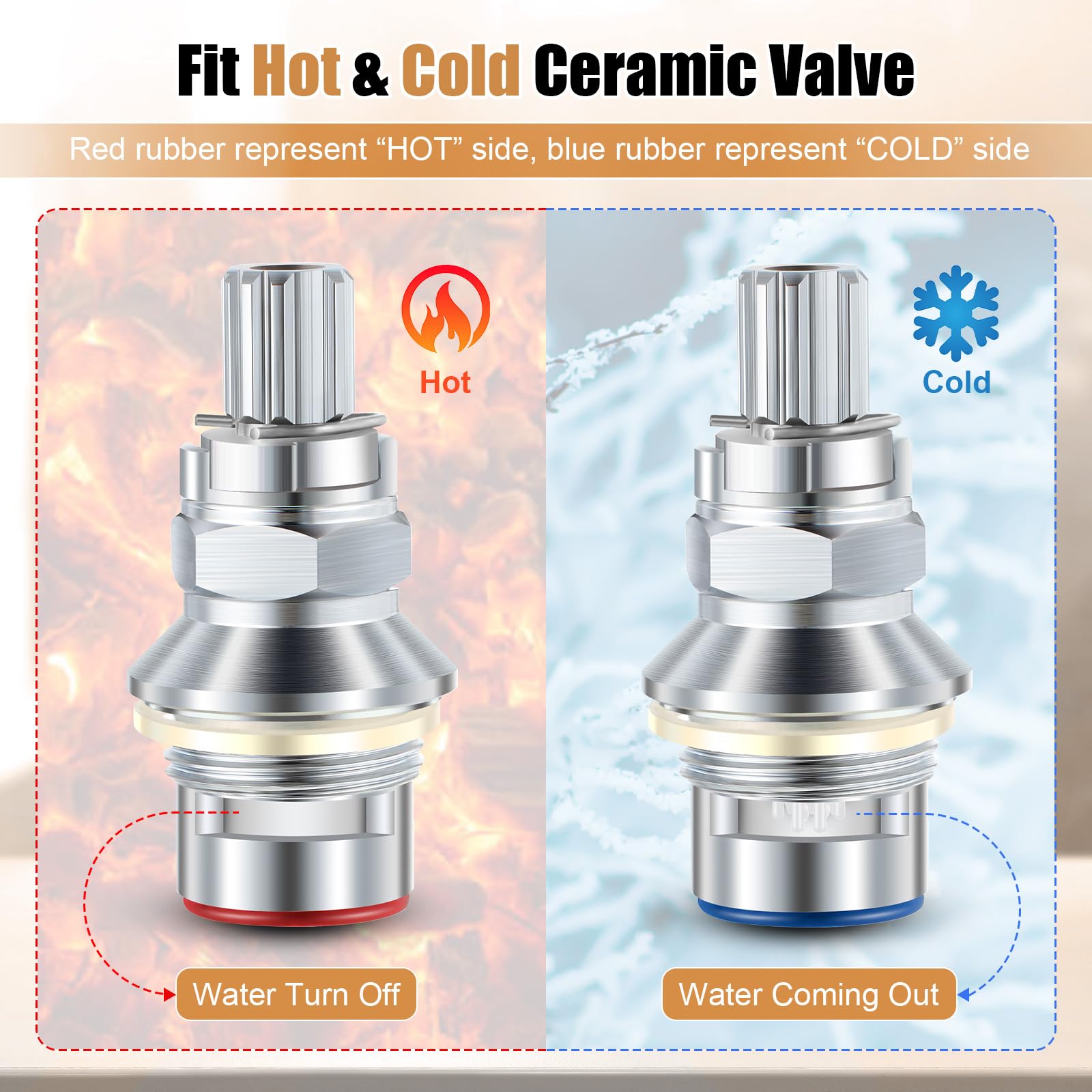 Enhon 2 Pack Ceramic Disc Cartridge Replacement for 910-9000, Compatible with Price Pfister Hot & Cold Ceramic Valve, For Use on Two Handle Lavatory and Kitchen Faucets, 12 Point Broach