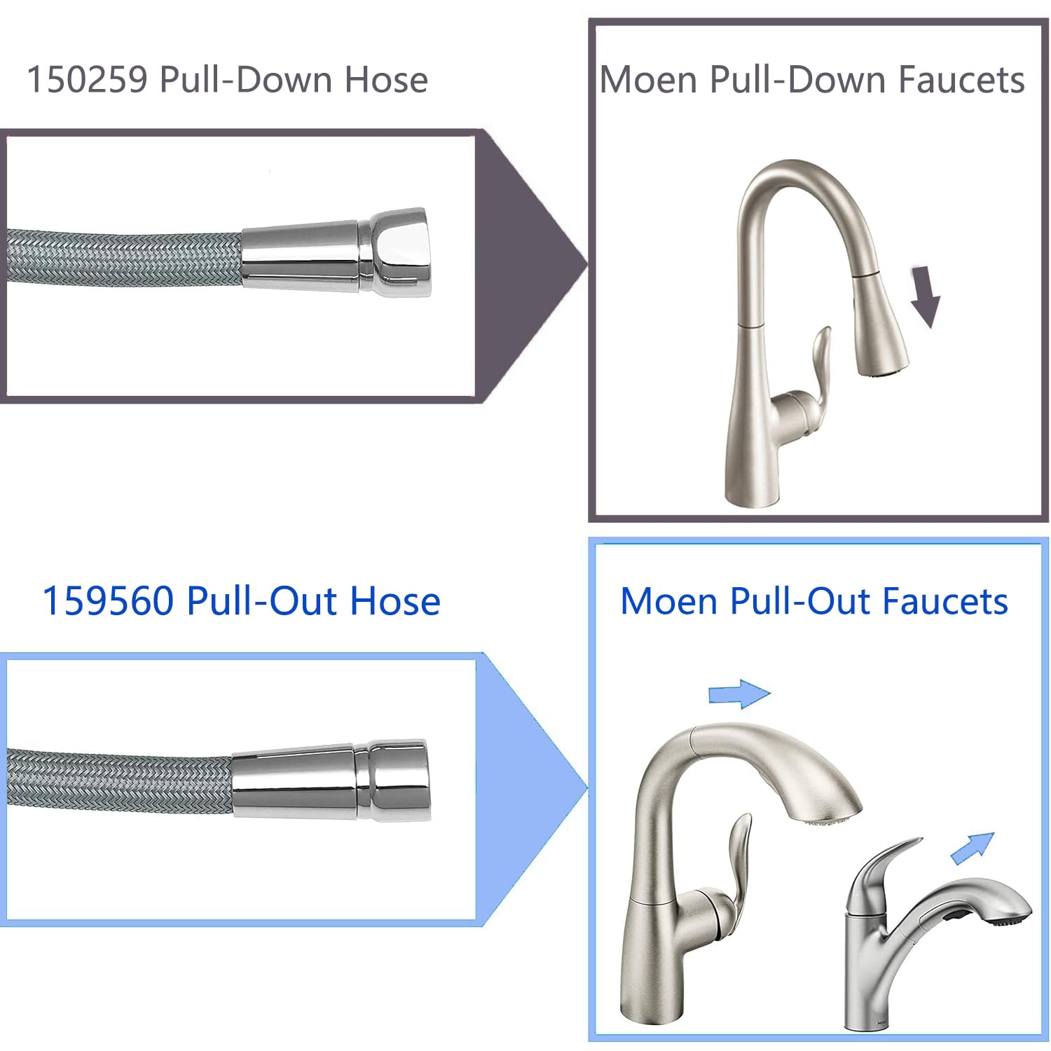 150259 Pull Down Hose Kit Compatible W/Moen Kitchen Faucet, Pull Down Kitchen Faucet Replacement Part 187108