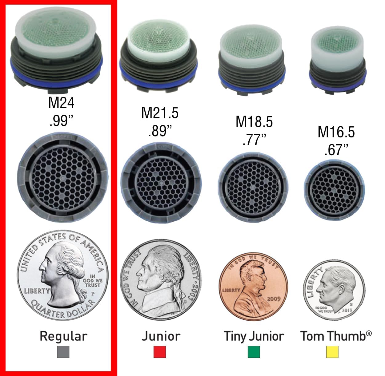 Neoperl SLC Spray Cache Faucet Aerator PCA Low Flow 0.35 gpm Smart Stream Saver + Install Key Standard/Junior/Tiny JR. Sizes 13 0650 (Regular M24), Blue