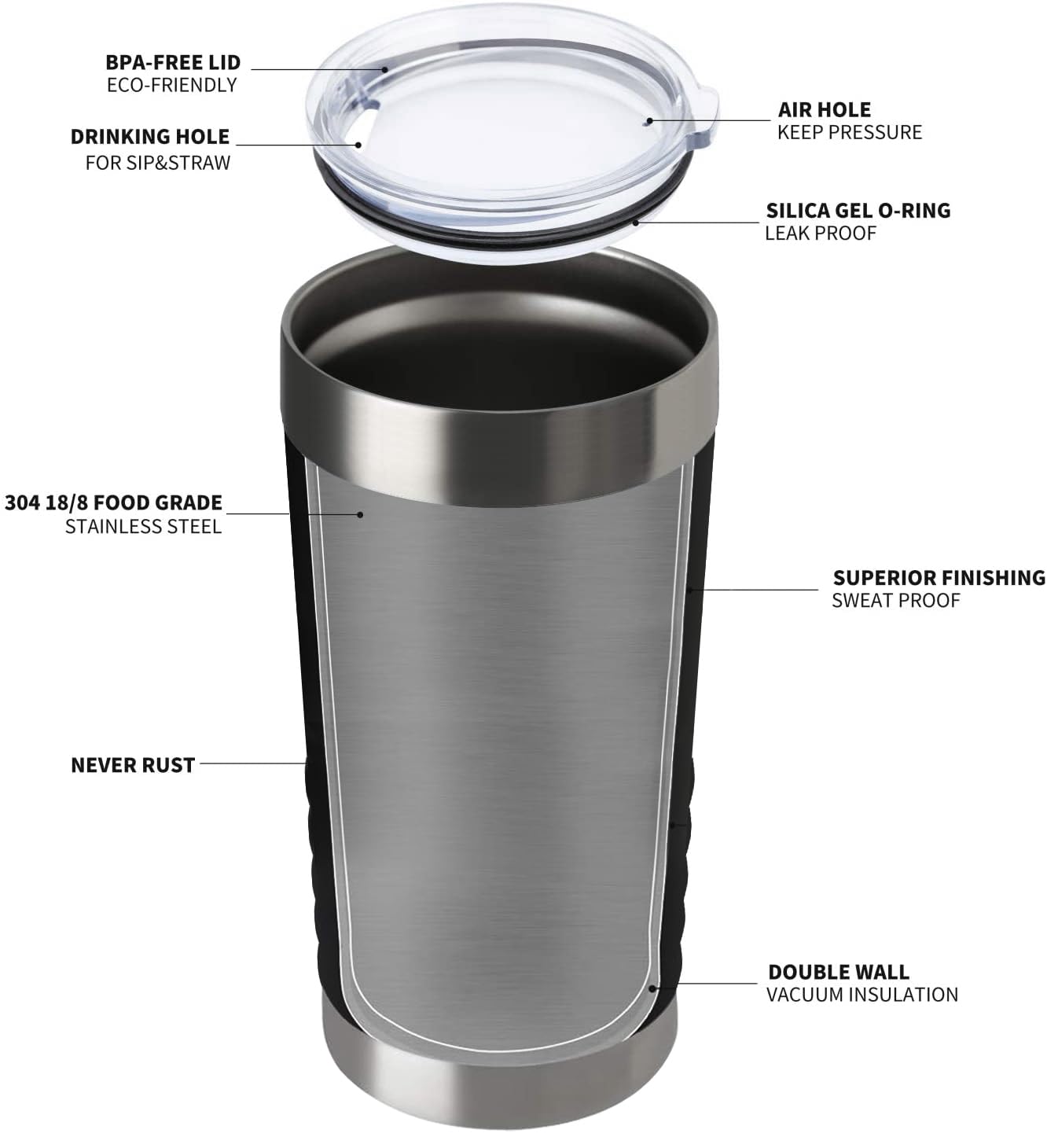 iPick Image for Lincoln Nautilus 20 oz Dual-Wall Insulated Stainless Steel with Black Silicone Sleeve Travel Tumbler