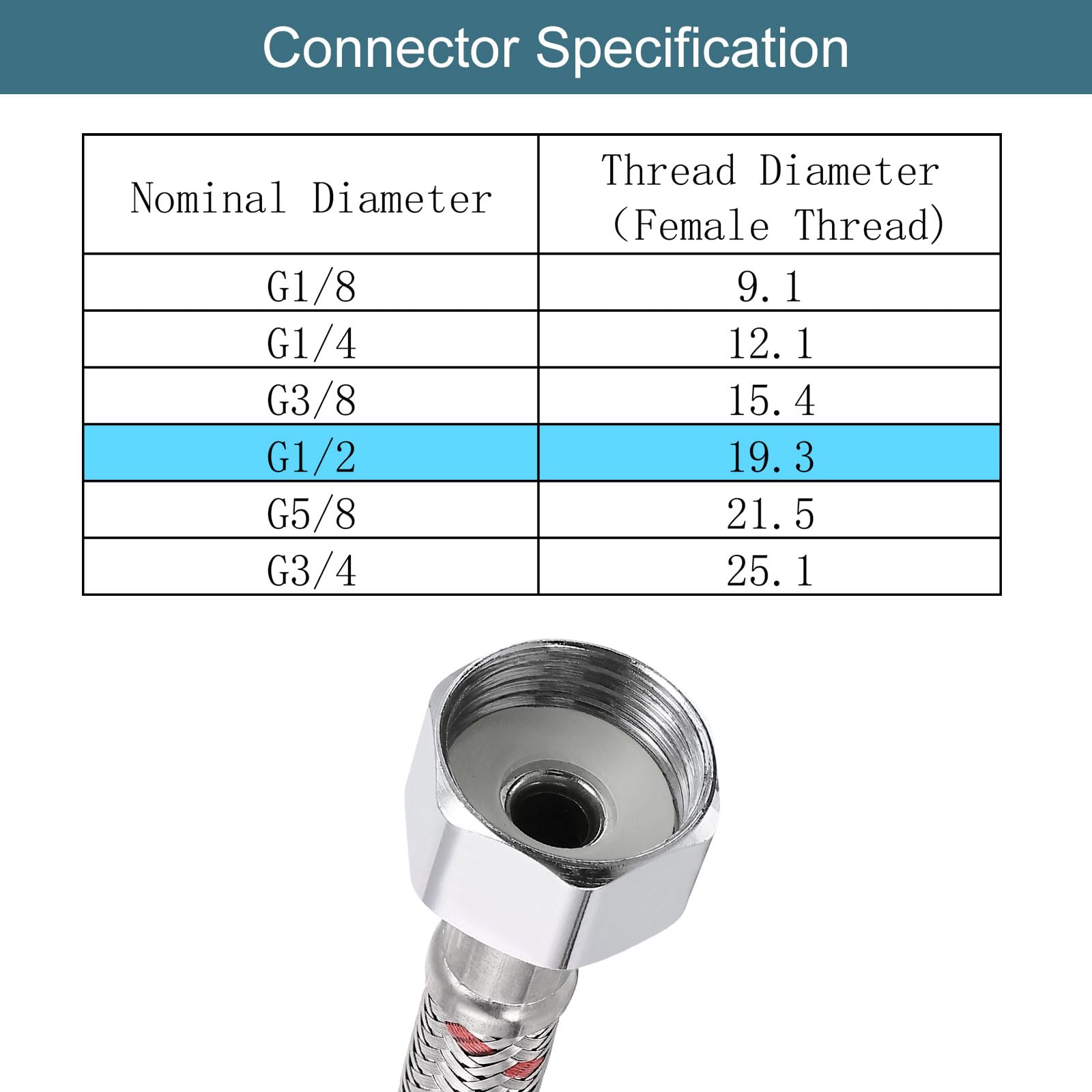 uxcell 39Inch Long Faucet Supply Line Connector, 2pcs G1/2 Female Compression Thread x M10 Male Connector Braided Short 304 Stainless Steel Water Supply Hose Line