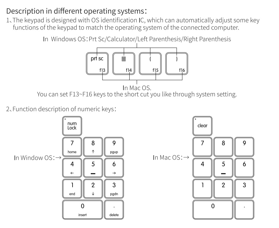 Levieny Wired Number Keypad - 34 Key USB Numeric Keypad, Magicforce Accounting 10 Key for Laptop, Surface Pro, Notebook (White)