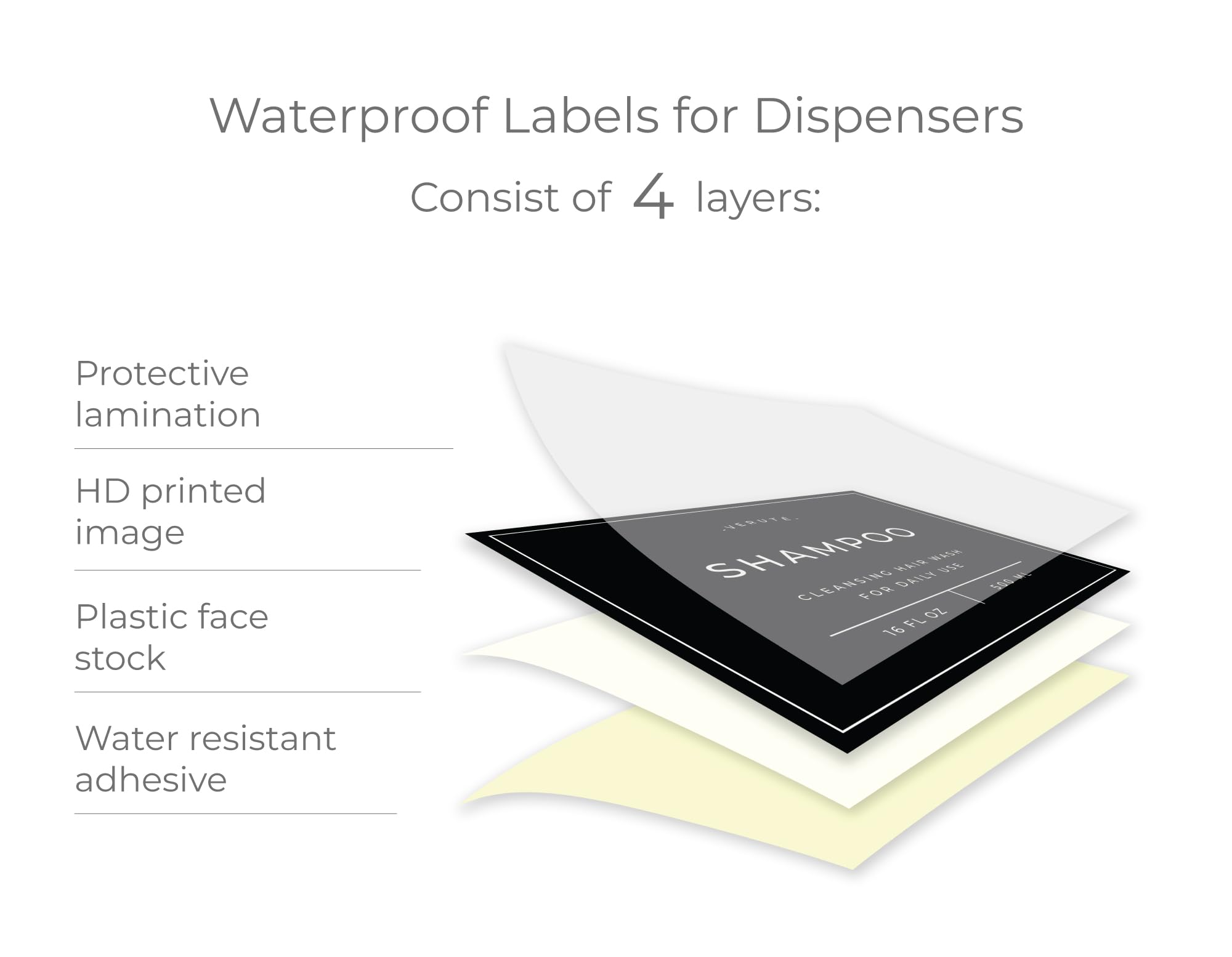 Verute Waterproof Labels for Amber Glass Soap Dispenser and Plastic Bottles 3.15"x2.35" Peel & Stick - Kitchen, Bathroom & Shower Set - 24 Pieces (White)