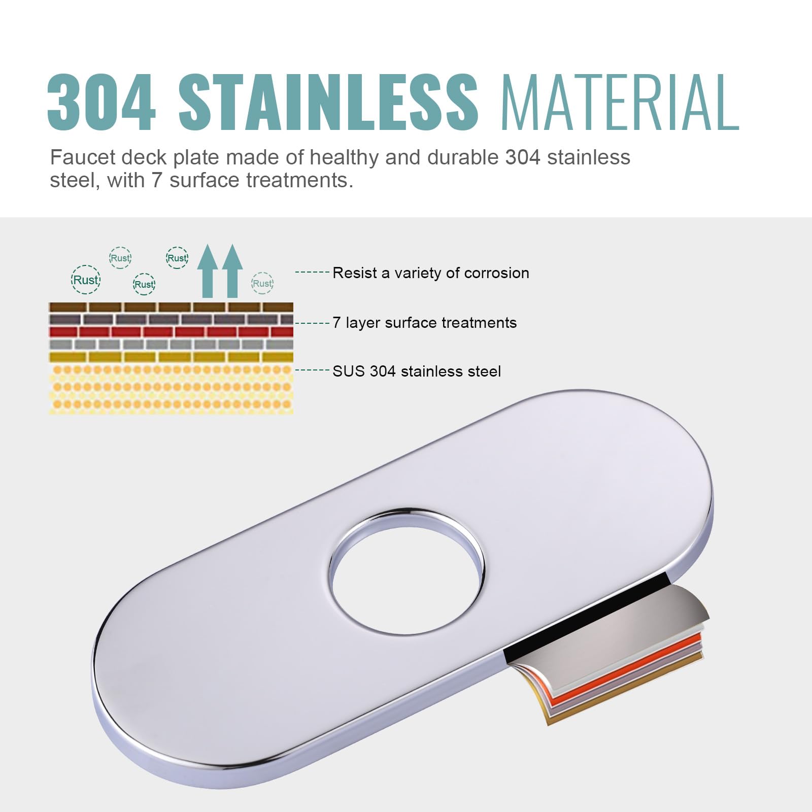 WOWOW 6.3 inch Kitchen Sink Faucet Hole Cover Deck Plate Chrome,Sink Hole Cover for 1 or 3 Hole Kitchen,Sink Faucet Single Hole Mixer Tap, Escutcheon Plate Stainless Steel Deck Plate