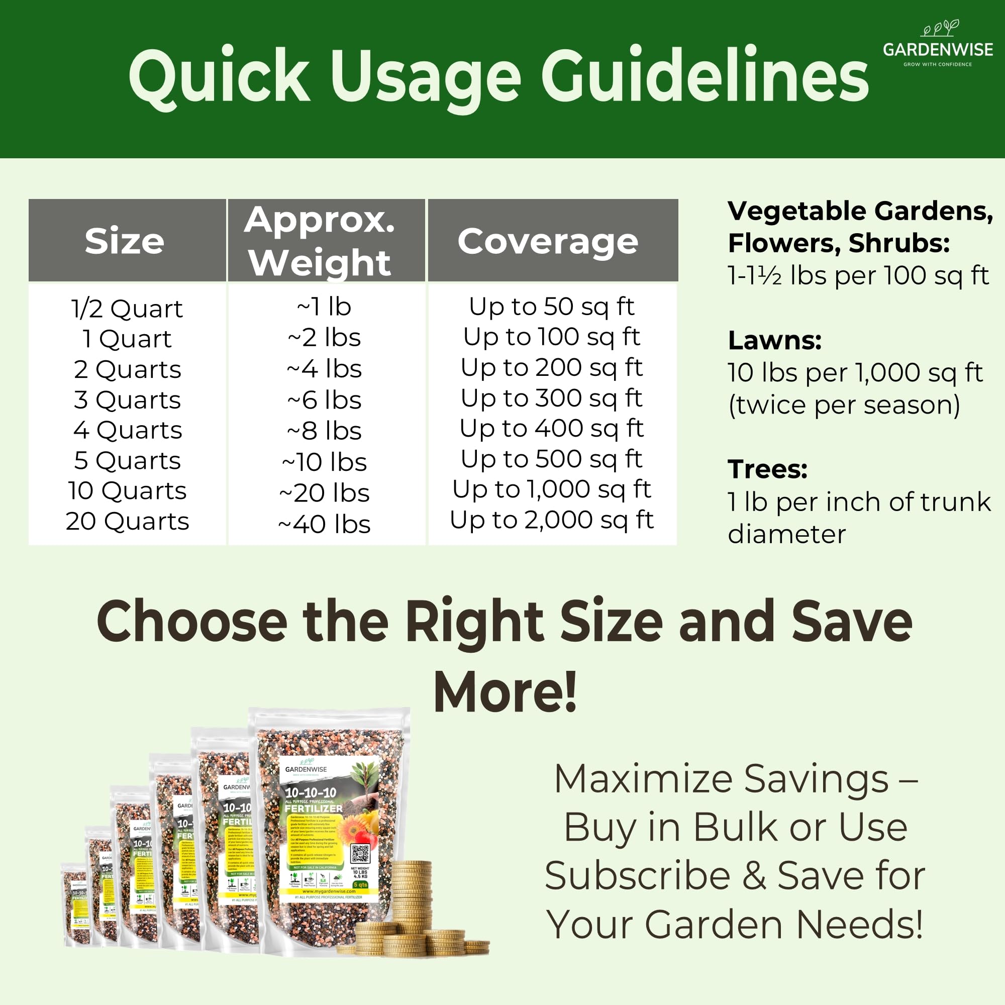 10-10-10 Plant Fertilizer Slow Release β 10 10 10 All Purpose Granular Garden Fertilizer for Fruit Trees, Evergreens, Vegetables, Arborvitae, Fig Trees, Shrubs, Pines, Oaks, Flowers (1 Quart)