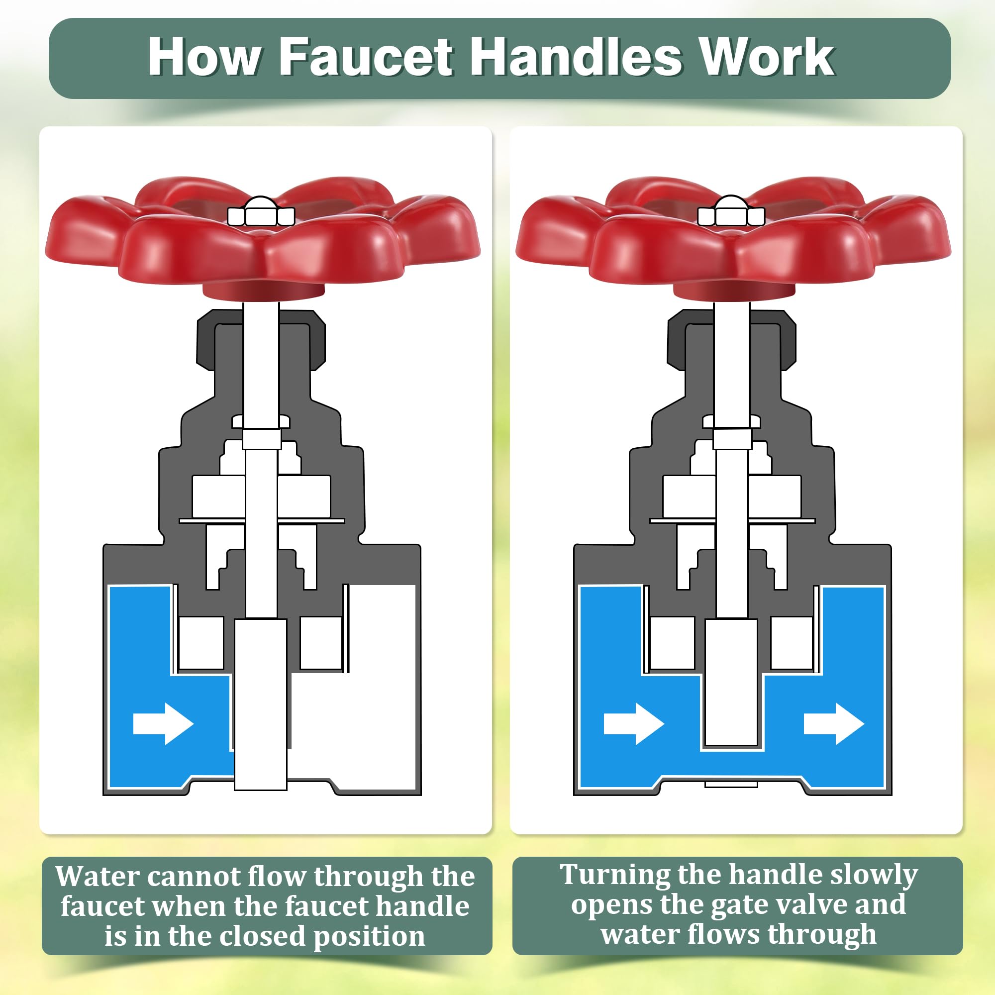 Dreyoo 2 Pack Outdoor Faucet Handles, 0.43 Round Stem Hole Faucet Handle Compatible with LASCO 01-5105, Round Wheel Handle Fits Most 3/8 Shaft Sillcock Valve Stems (16 Point Broach, Red)