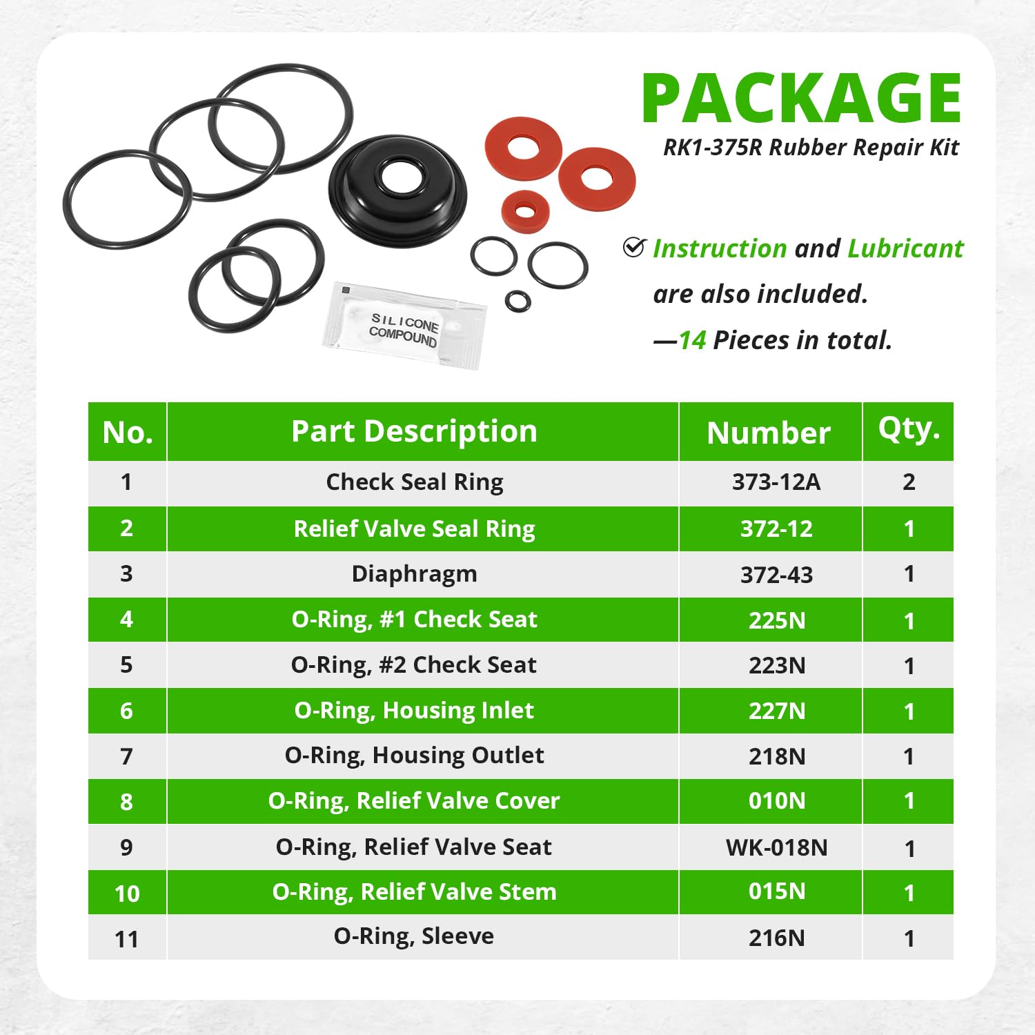 Replace for Wilkins RK1-375R Rubber Parts Repair Kit, Fit for 1" Model 375 375ST 375XL, Including Lubricant