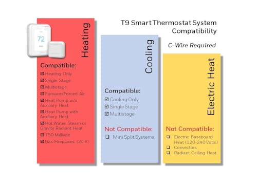 Honeywell Home RENEWRCHT9610WF T9 Smart Thermostat with Smart Room Sensor (Renewed)