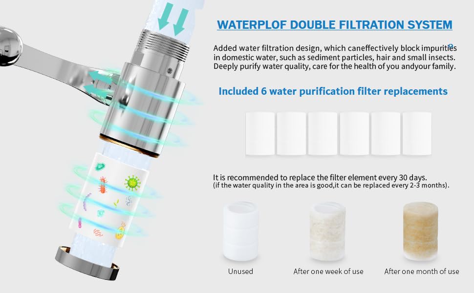 WATERPLOF Splash Multifunction Faucet with Filter Functionality & 6 Replacement Cartridges Universal 1080° Swivel Robotic Arm Faucet Aerator for sink 2 Modes Pressurized Spray Attachment