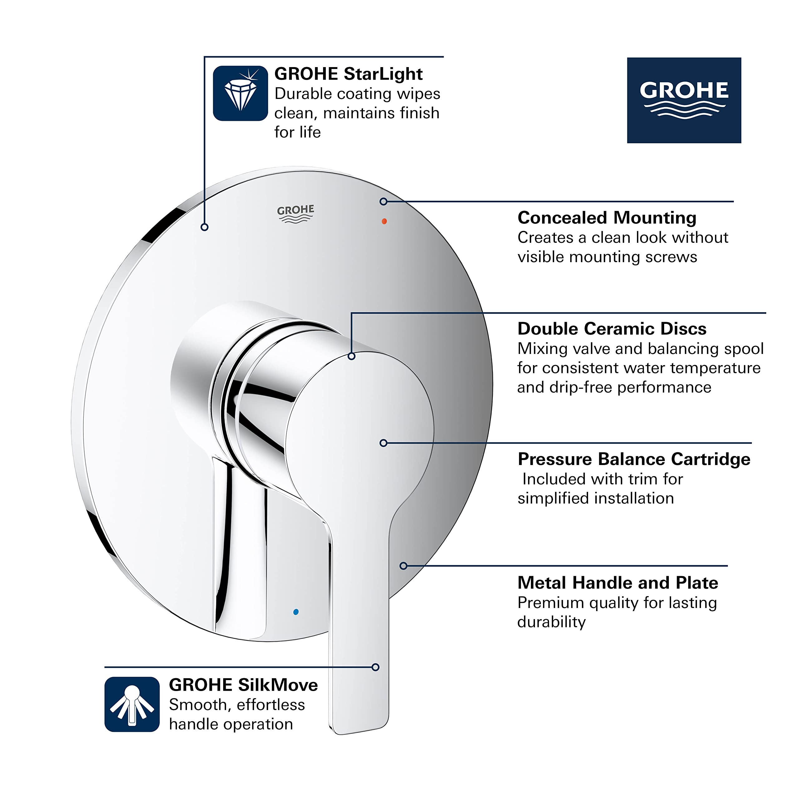GROHE 29330GN0 Lineare Valve Trim, Brushed Cool Sunrise