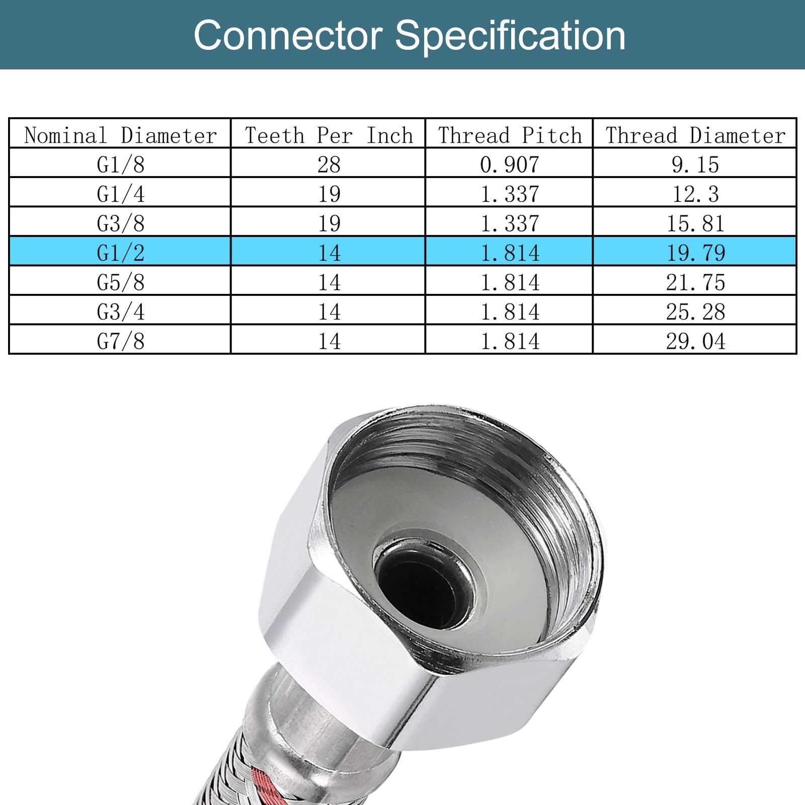 uxcell 24 Inch Long Faucet Supply Line Connector, 2pcs G1/2 Female Compression Thread x M10 Male Connector Braided 304 Stainless Steel Water Supply Hose