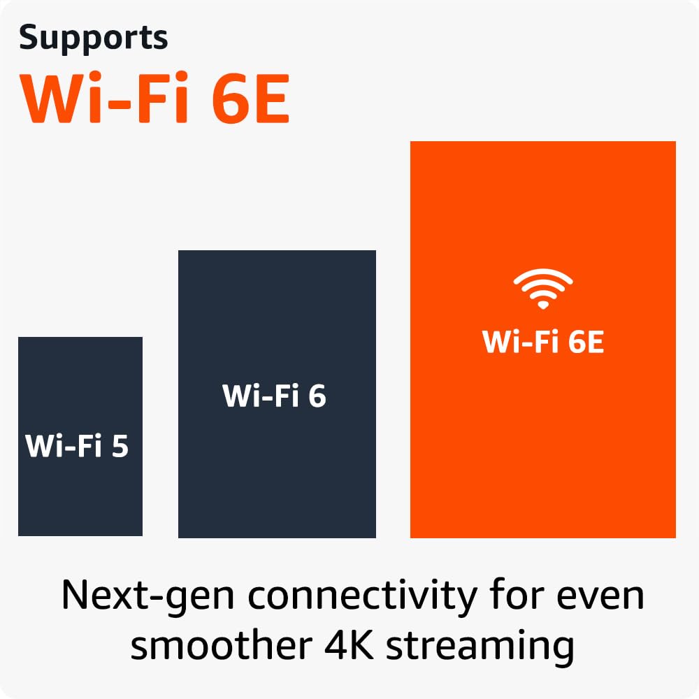 Like-New Amazon Fire TV Stick 4K Max streaming device (newest model) with AI-powered Fire TV Search, supports Wi-Fi 6E, free & live TV without cable or satellite
